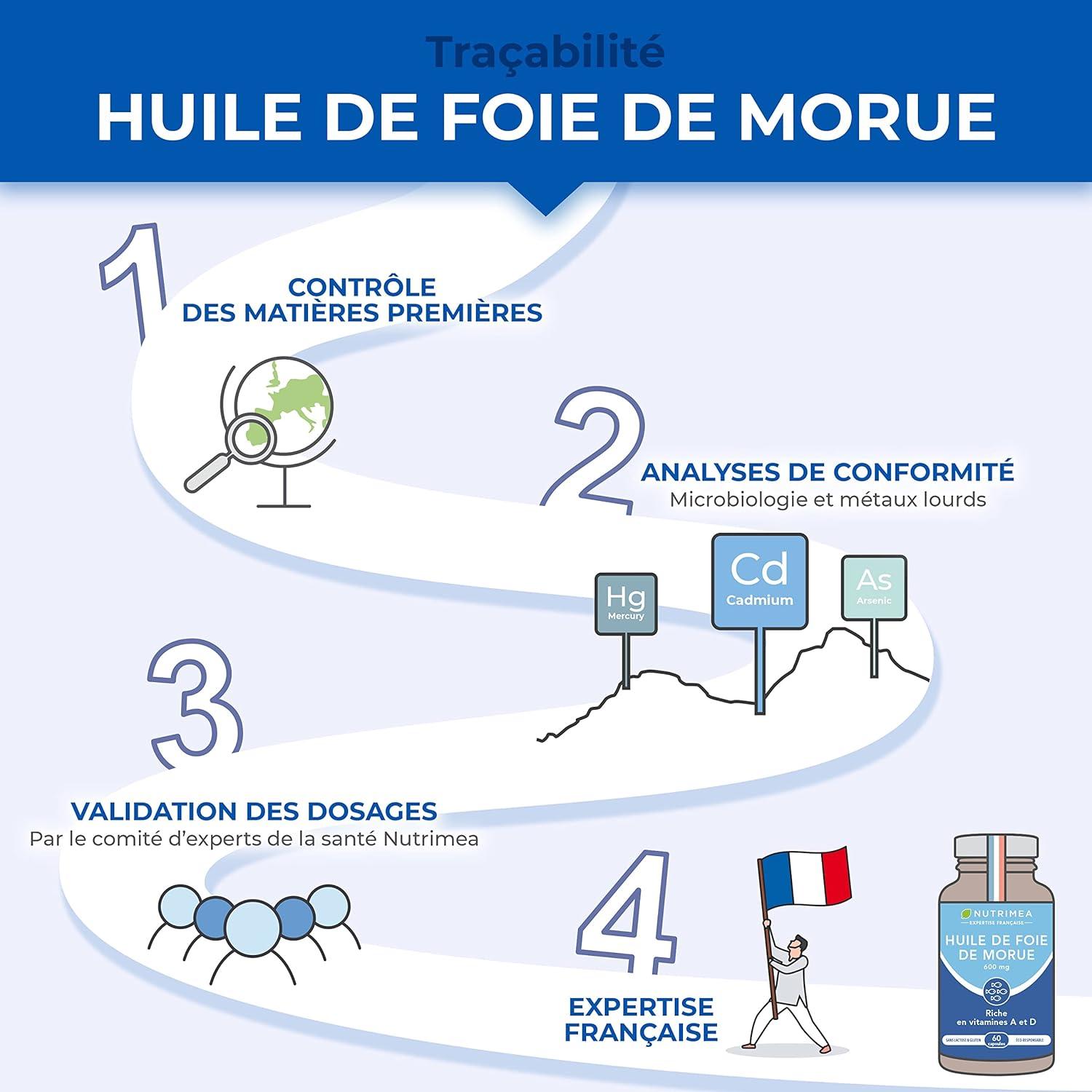 Cod Liver Oil - 600 mg - 100% Vitamins A and D Needs - Immunity - Skin ...