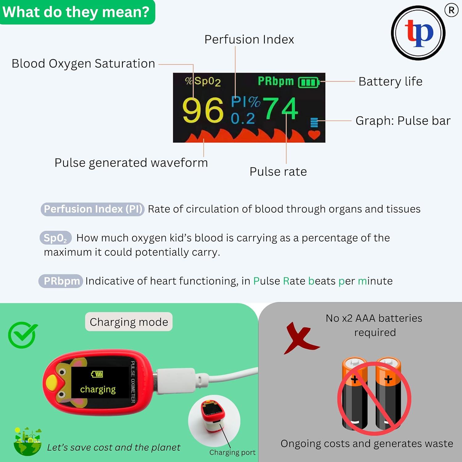 Pediatric Pulse Oximeter | CE FCC Approved Heart Rate Monitor | Kids ...
