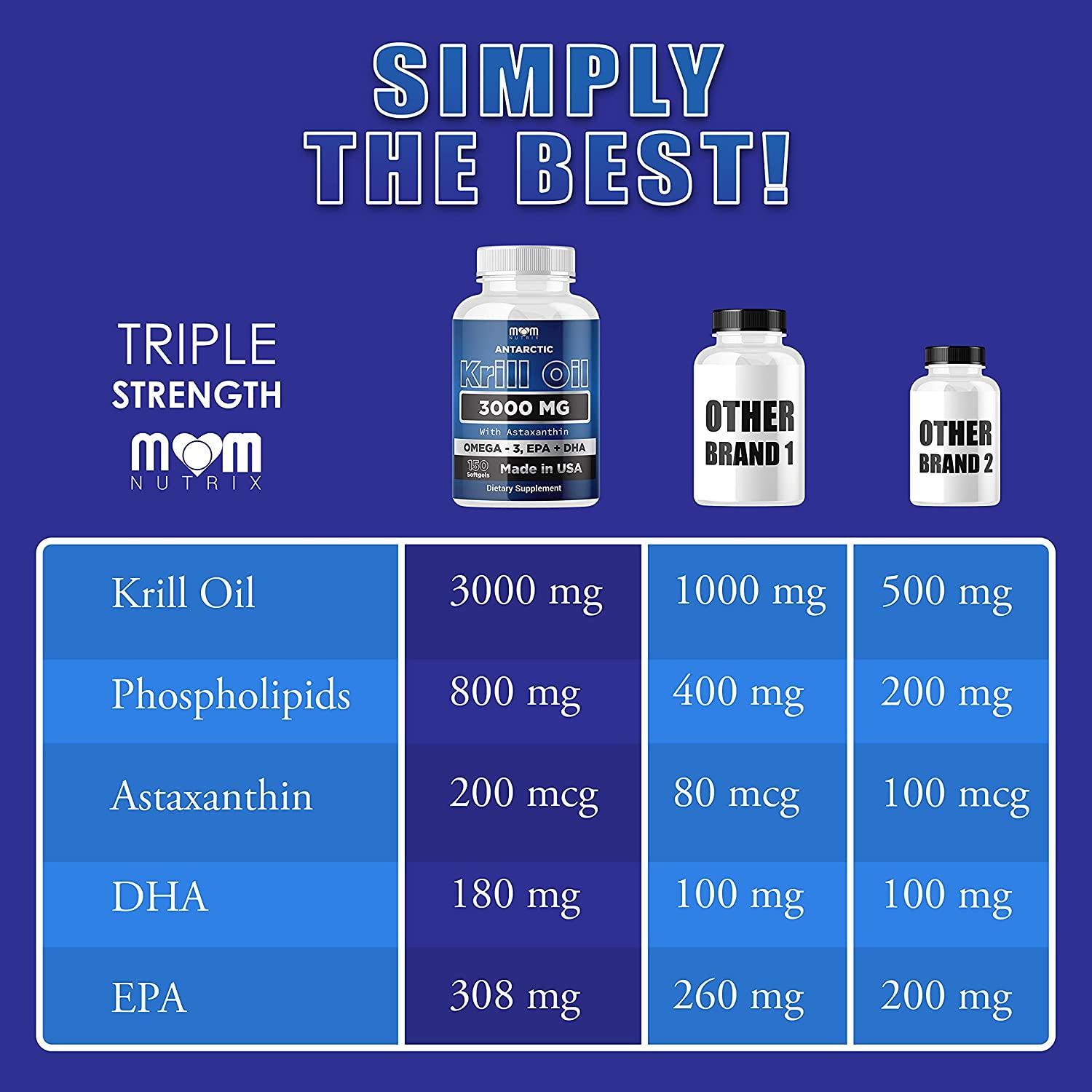 Antarctic Krill Oil Supplement - 3000mg - 150 Softgels - High EPA, DHA ...