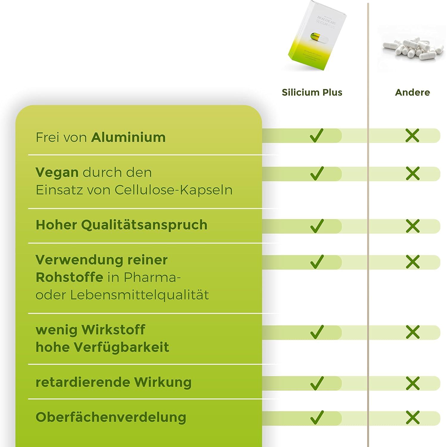 Buy Dr. Rilling Silicium Plus - High Dose Silicon with Calcium ...