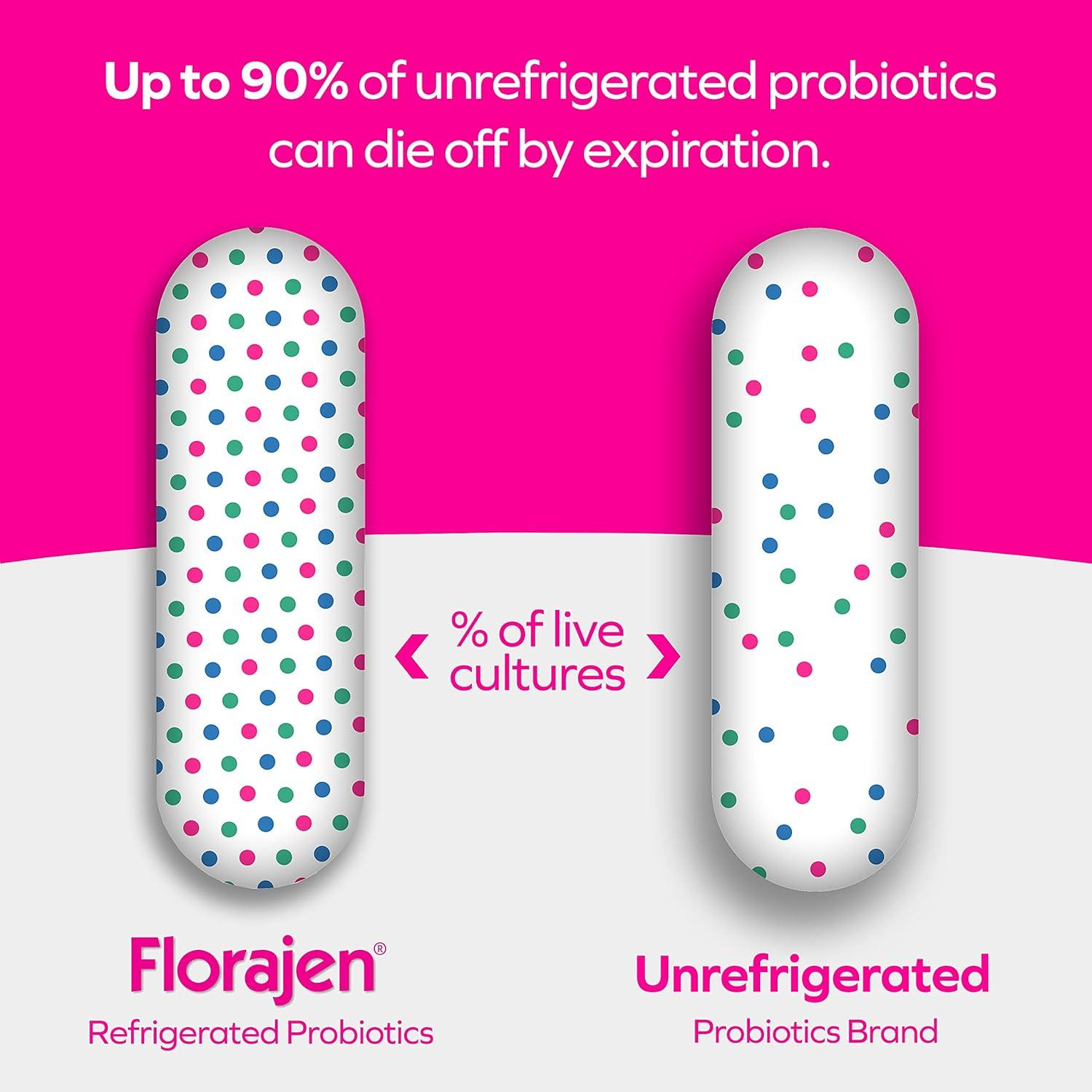 Buy Florajen Refrigerated Probiotics for Kids | Relieve Gas Bloating ...
