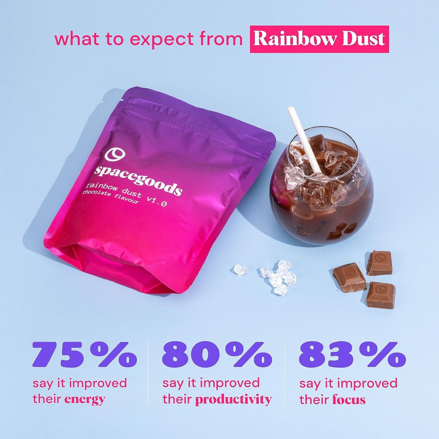 Rainbow Dust v1.0 Chocolate Lion's Mane Mushroom Powder - Energy ...