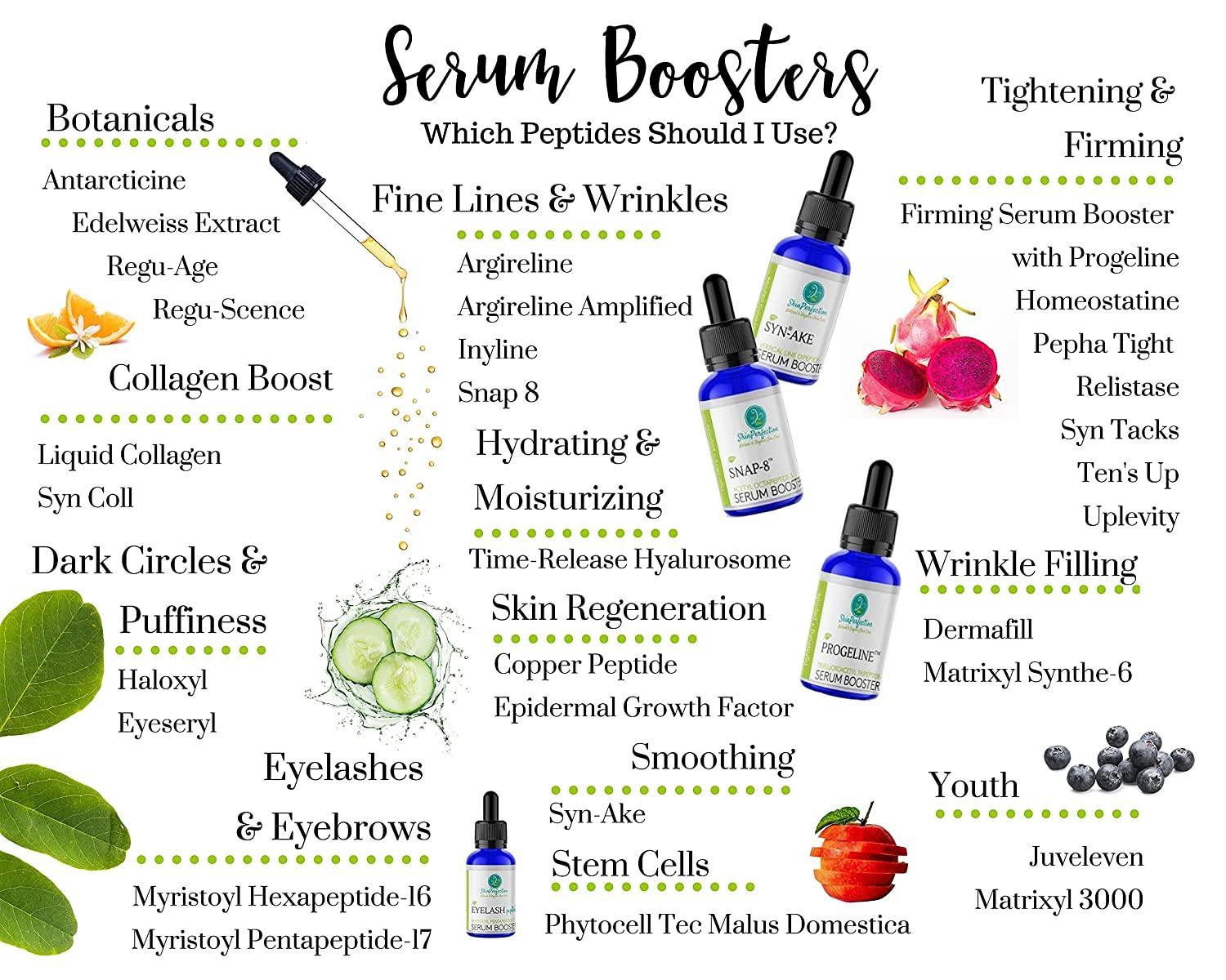 Firming Serum Booster with Pure Progeline for Anti-Aging Peptide ...