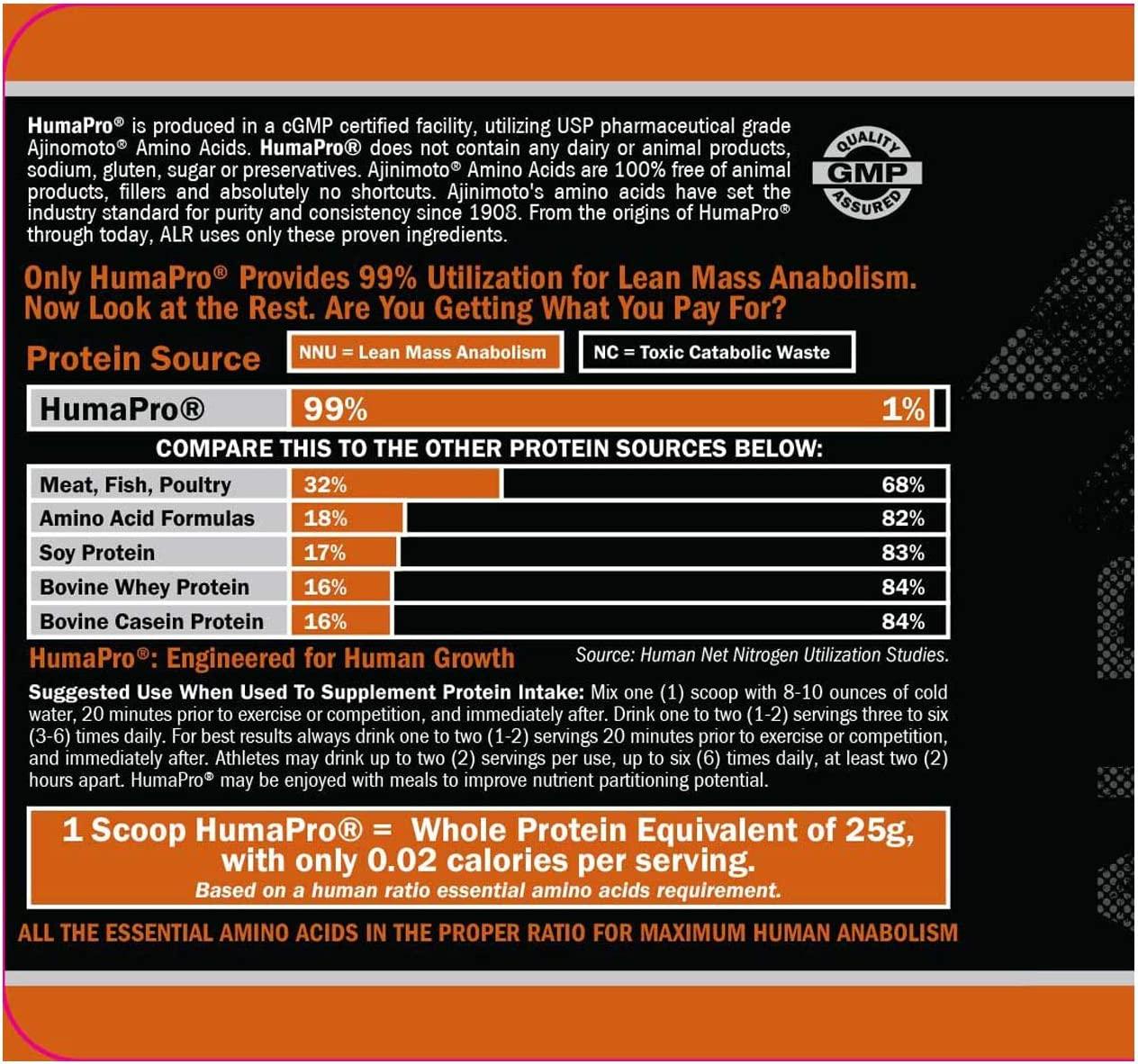 ALR Industries Humapro Protein Matrix Blend - Amino Acids for Lean ...