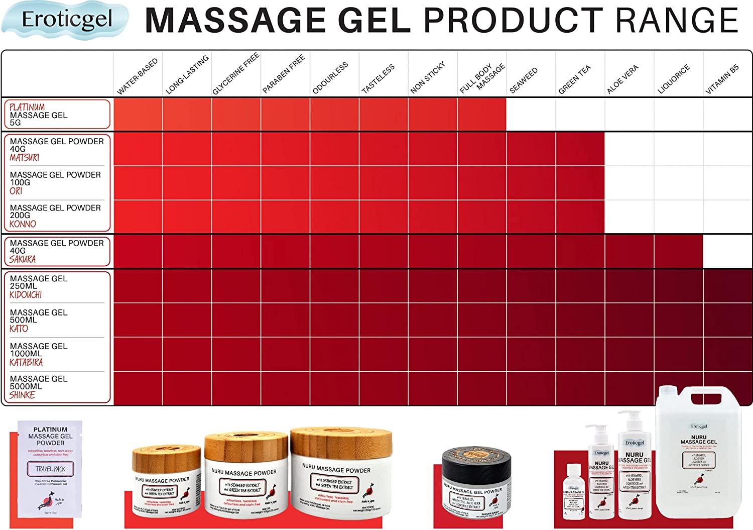Platinum Nuru Massage Gel Powder Set 5 X 5g Sachets 16 Fl Oz Bowl