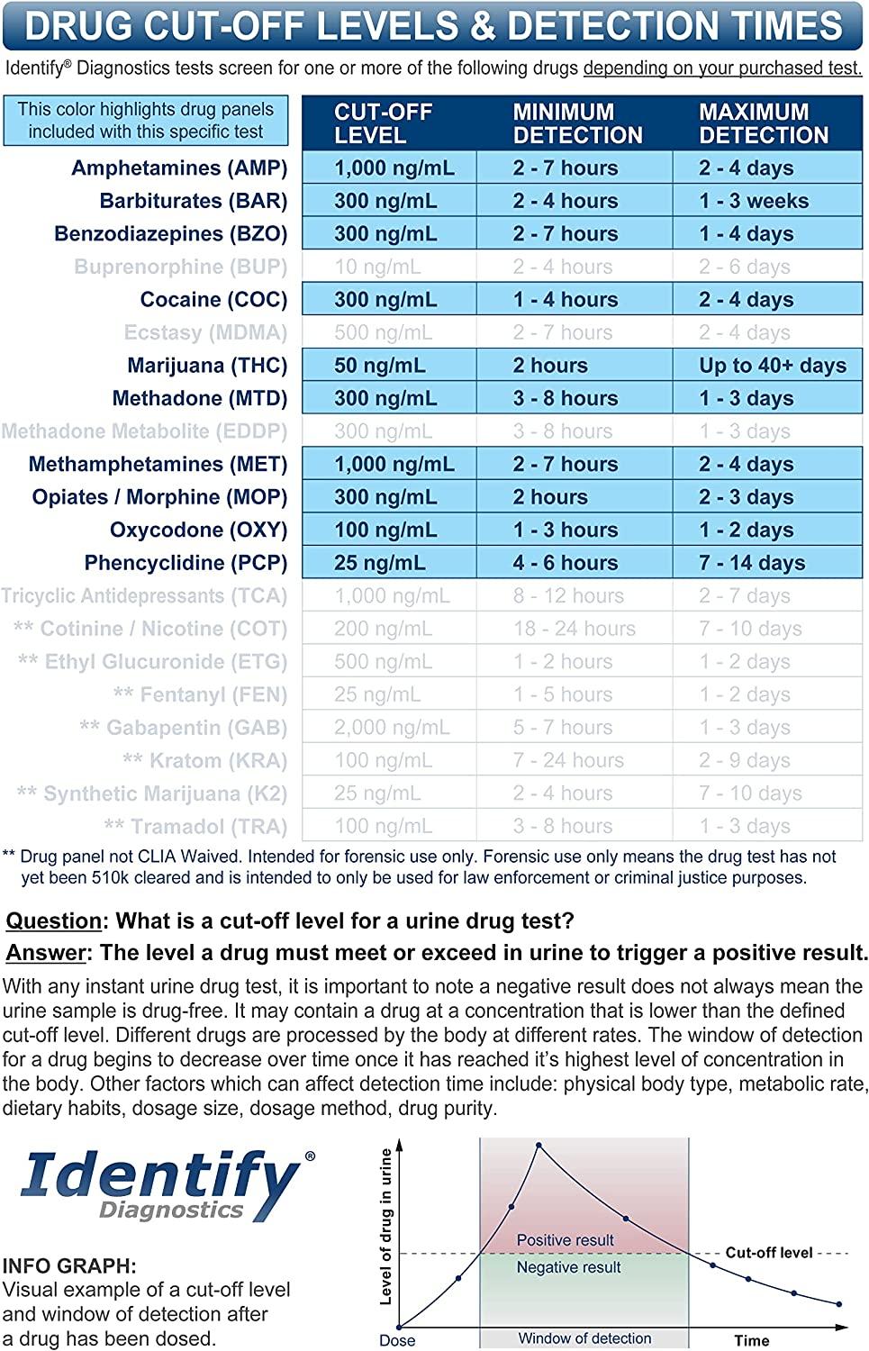 5 Pack Identify Diagnostics 10 Panel Drug Test Cups - Instantly Test ...