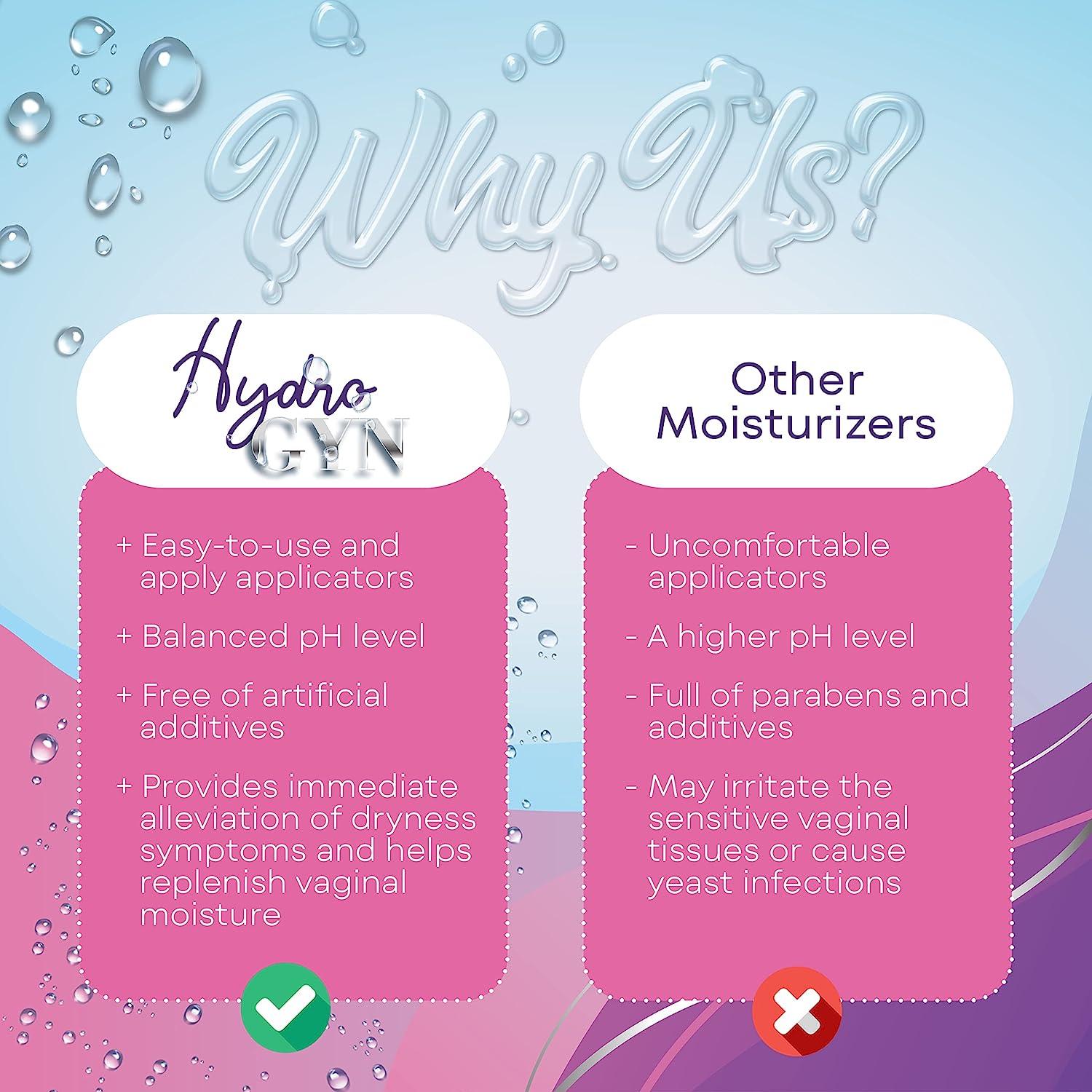 Hydro GYN Vaginal Moisturizer - Long-Lasting Relief for Dryness ...