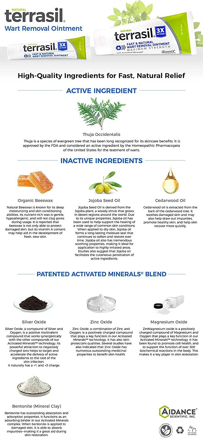 Terrasil Wart Remover Max Ointment - Pain-Free Treatment for Plantar ...