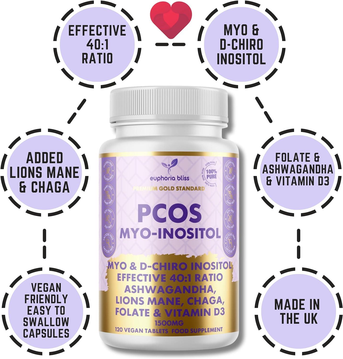 Myo-Inositol & D-Chiro Inositol 40:1 Blend Capsule with Vitamin D3 for ...