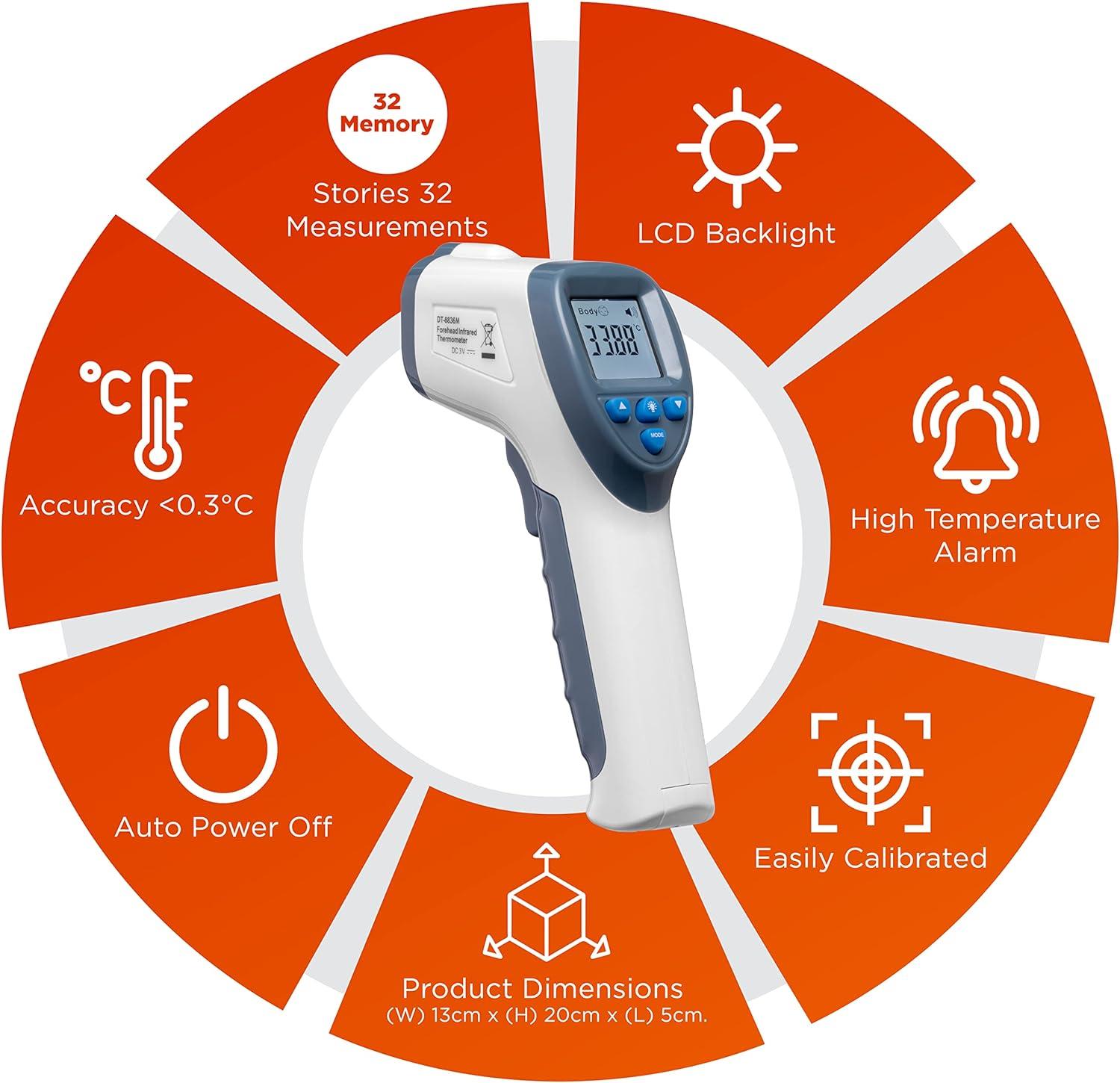 Jazooli Infrared Laser Forehead Thermometer Gun - Contactless Digital ...