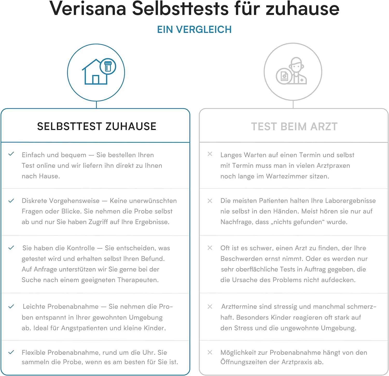 Health Check Darm Plus - Comprehensive Test for Leaky Gut Candida ...