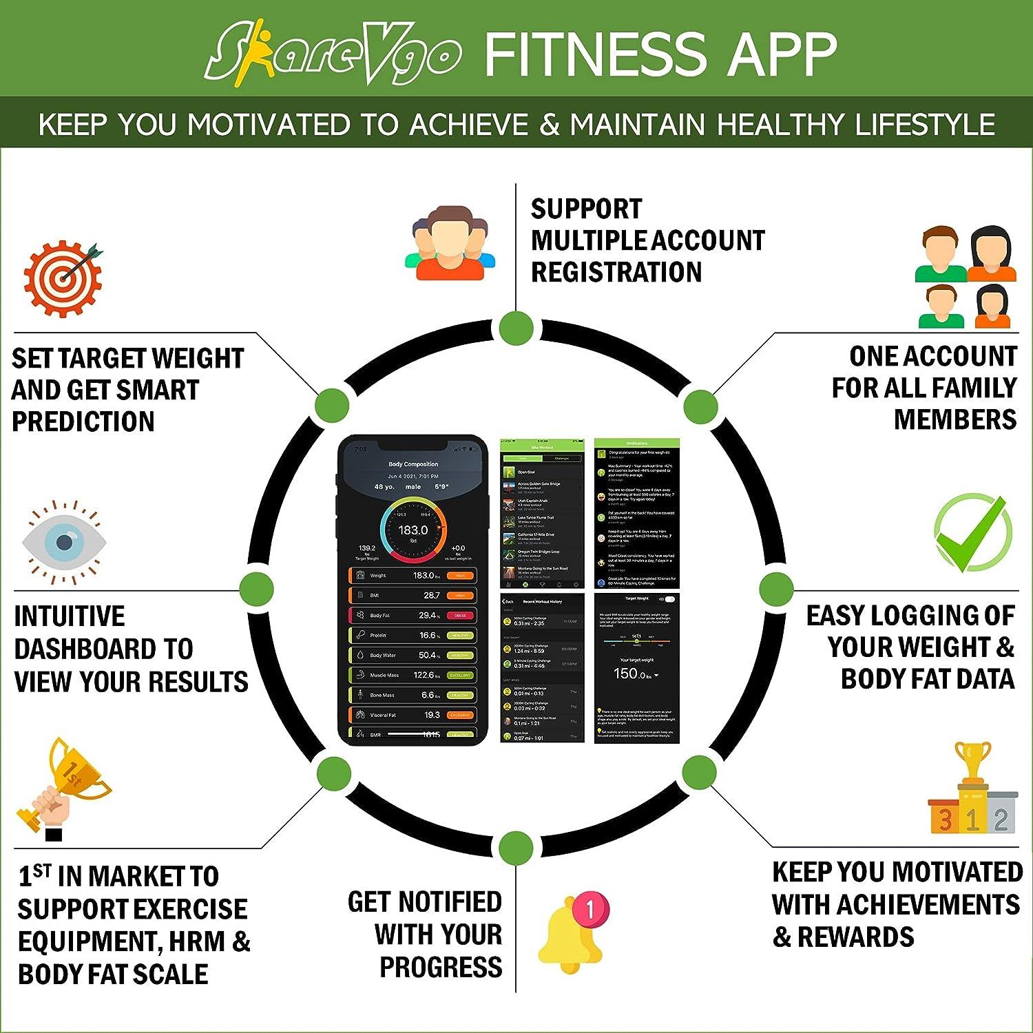 ShareVgo Smart Body Composition Analyzer Scale | Wireless Digital ...