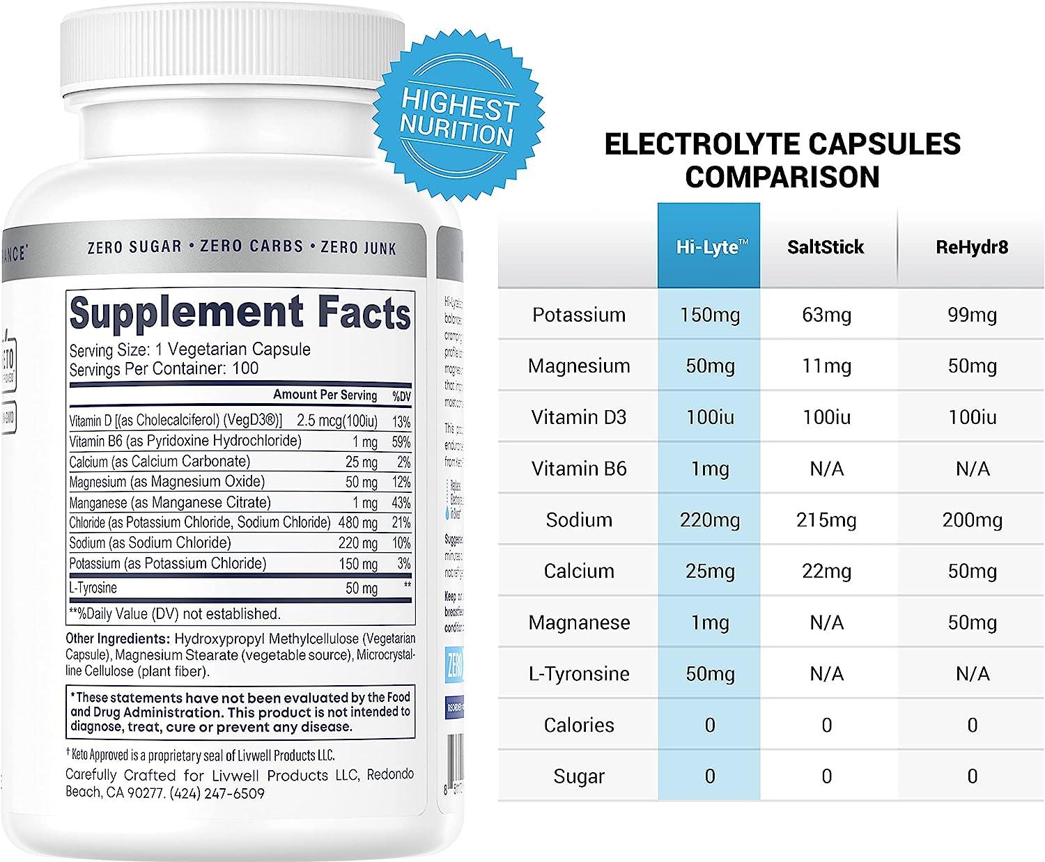 Hi-Lyte Electrolyte Replacement Capsules - 100 Servings | Rapid ...