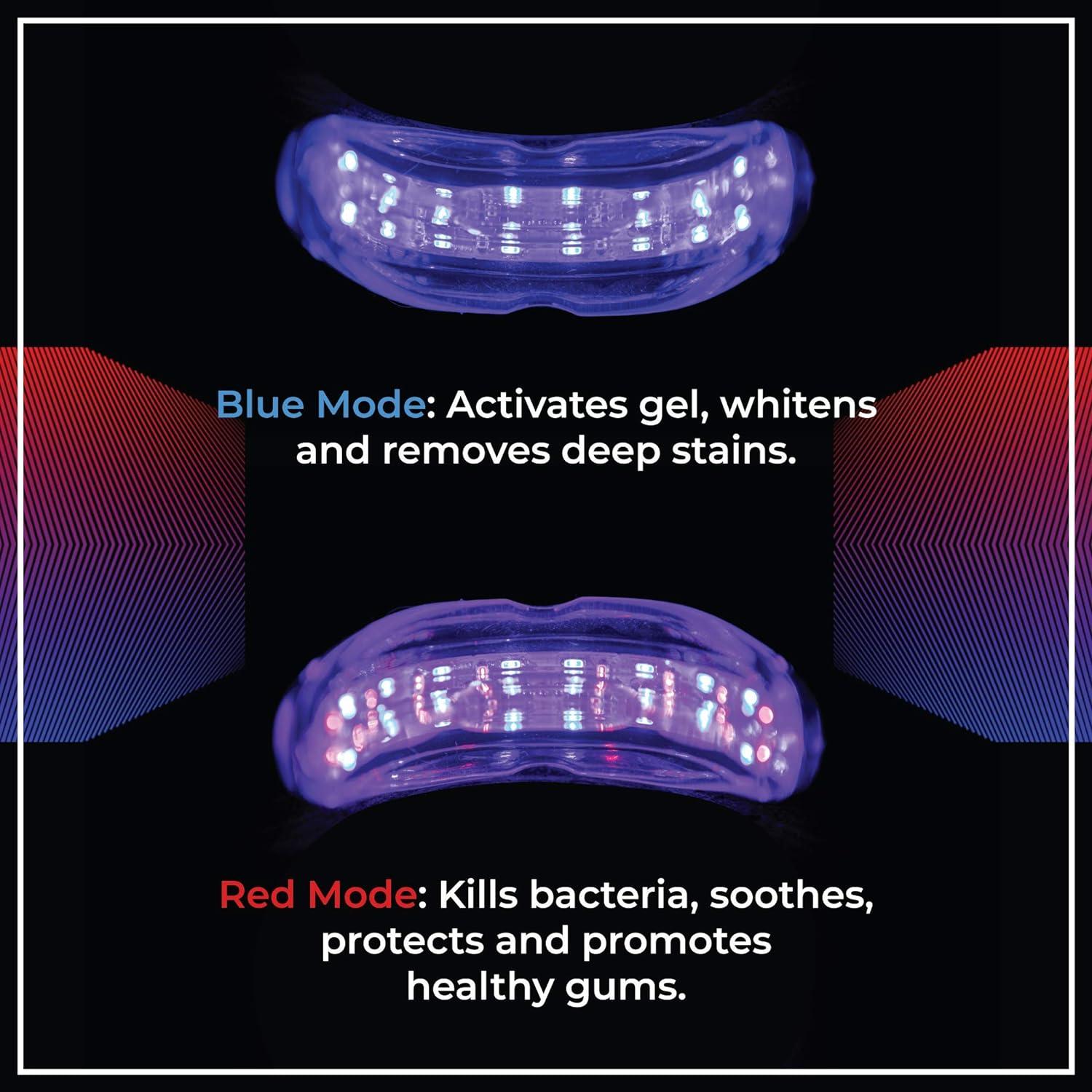 Luxe White Teeth Whitening Kit for Sensitive Teeth - LED Mouthpiece ...