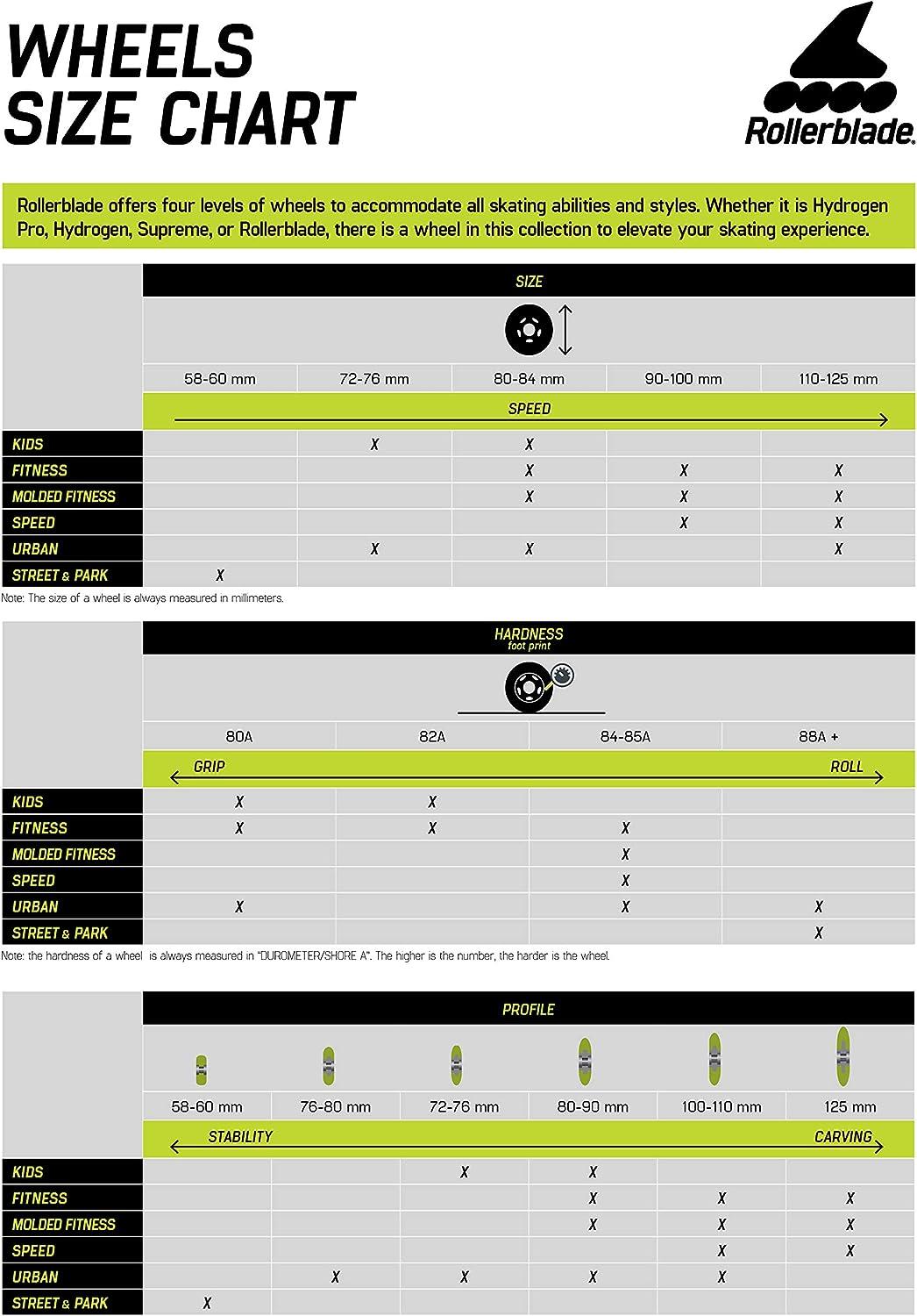Rollerblade Moonbeam 72mm Wheels - 4 Pack | Premium Quality Skating ...