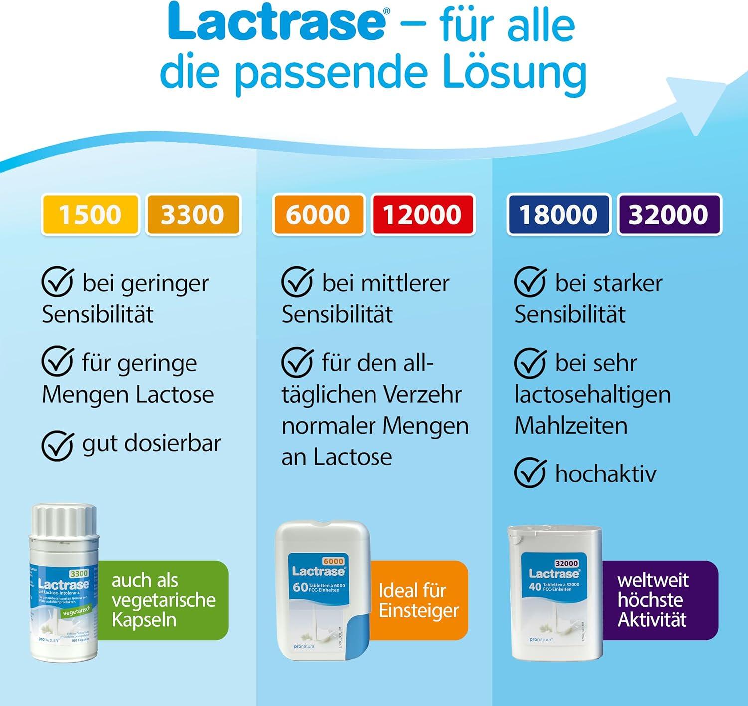 Pro Natura Lactrase 32000-40 Lactase Tablets for Lactose Intolerance ...