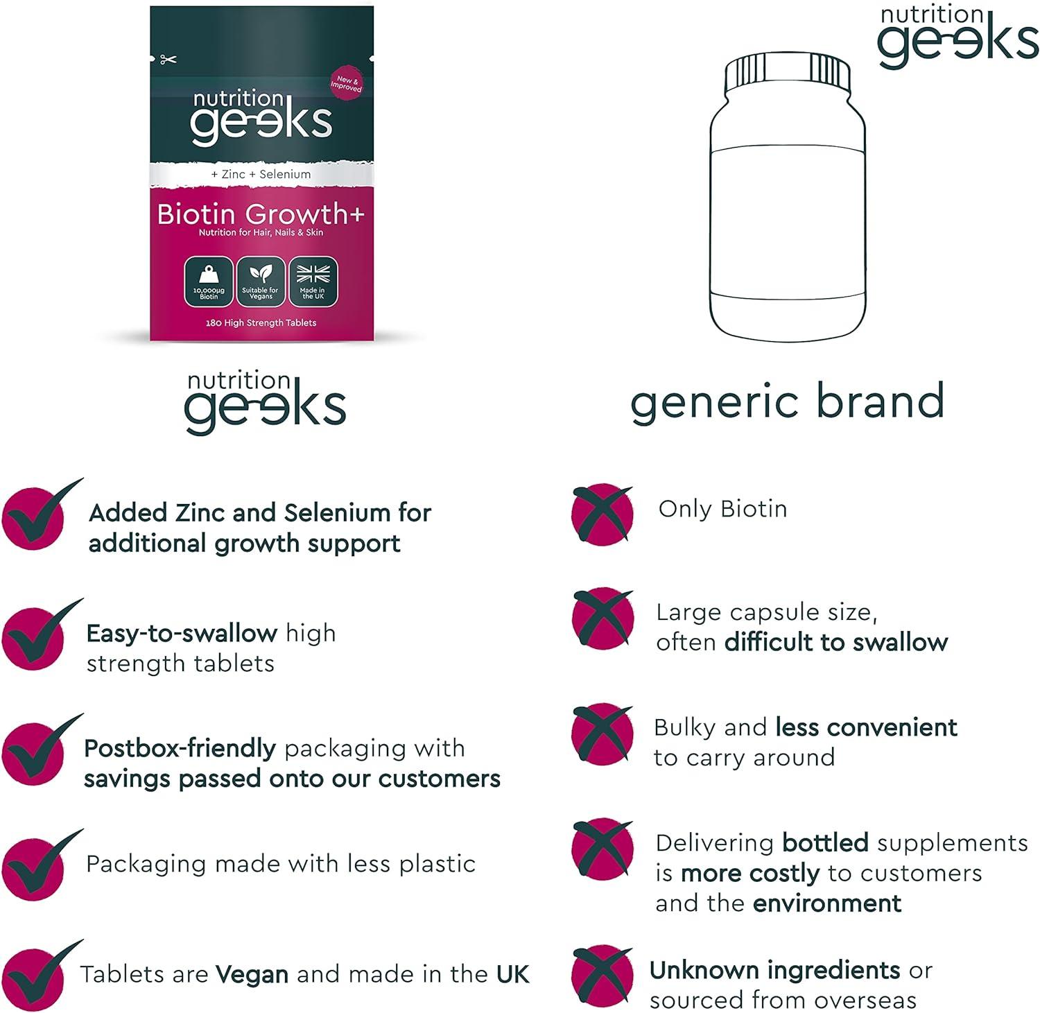 Nutrition Geeks Biotin Hair Growth Supplement - 180 Tablets with Zinc ...