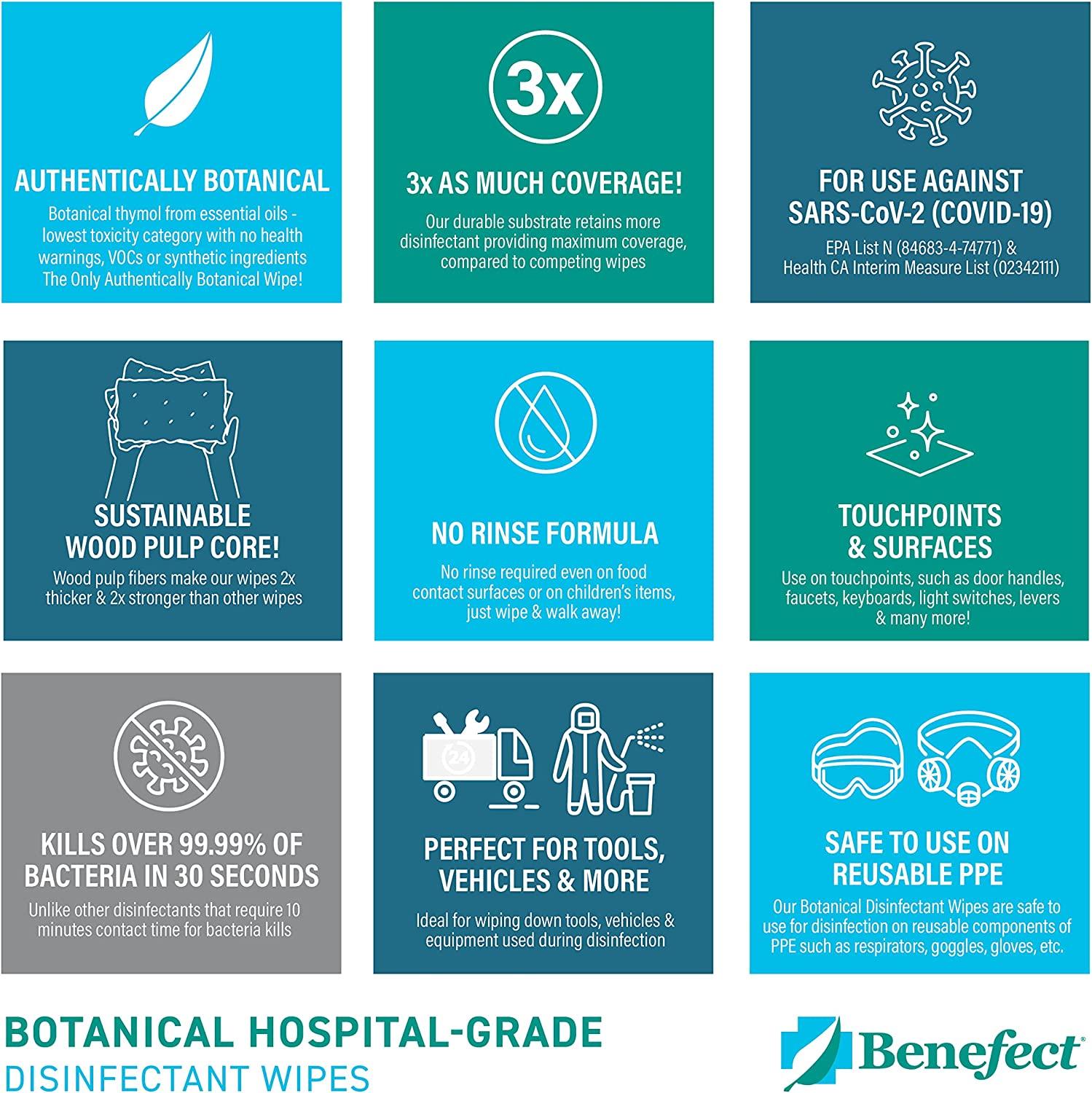 Benefect Botanical Disinfecting Wipes - (250 Wipe Count) Natural, No ...
