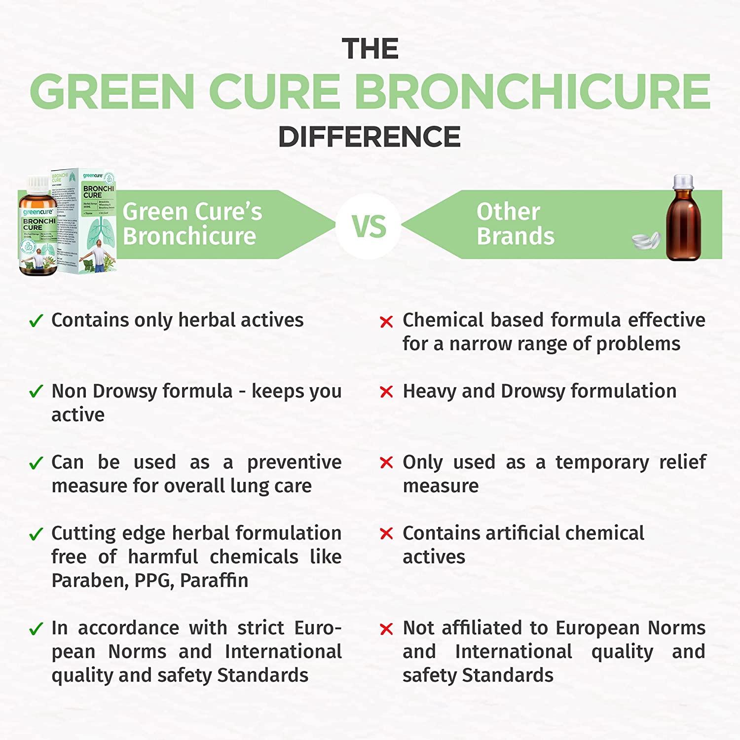 Green Cure Bronchicure Herbal Lung Detox Syrup | Thyme & Ivy Leaf ...