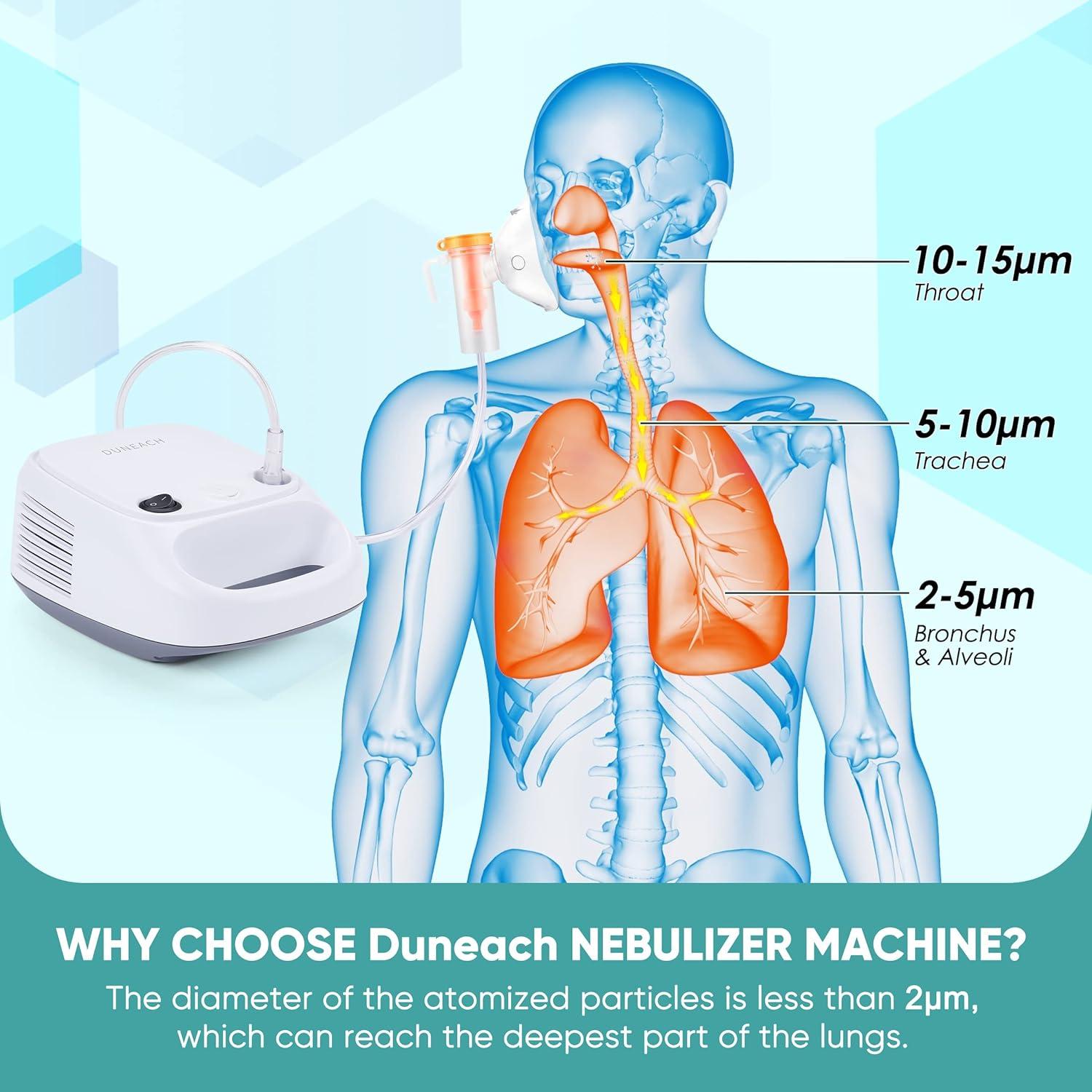 Desktop Compressor Nebulizer Machine for Adults and Kids - Home Use ...