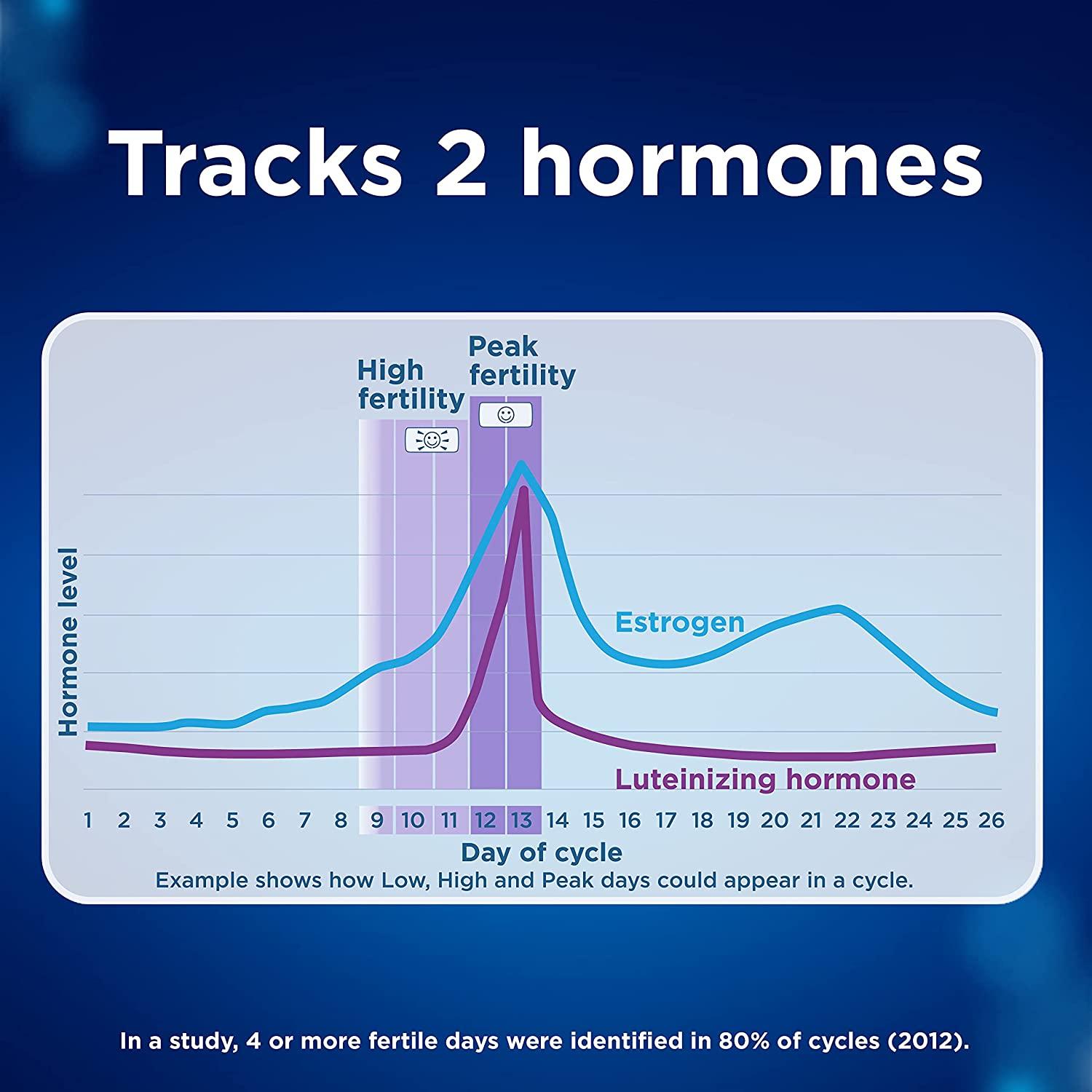 Clearblue Connected Ovulation Test System - Bluetooth enabled with 40 ...