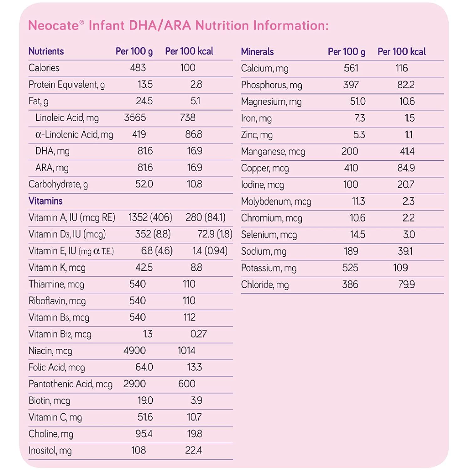 Neocate Infant Hypoallergenic Amino Acid-Based Baby Formula with DHA ...