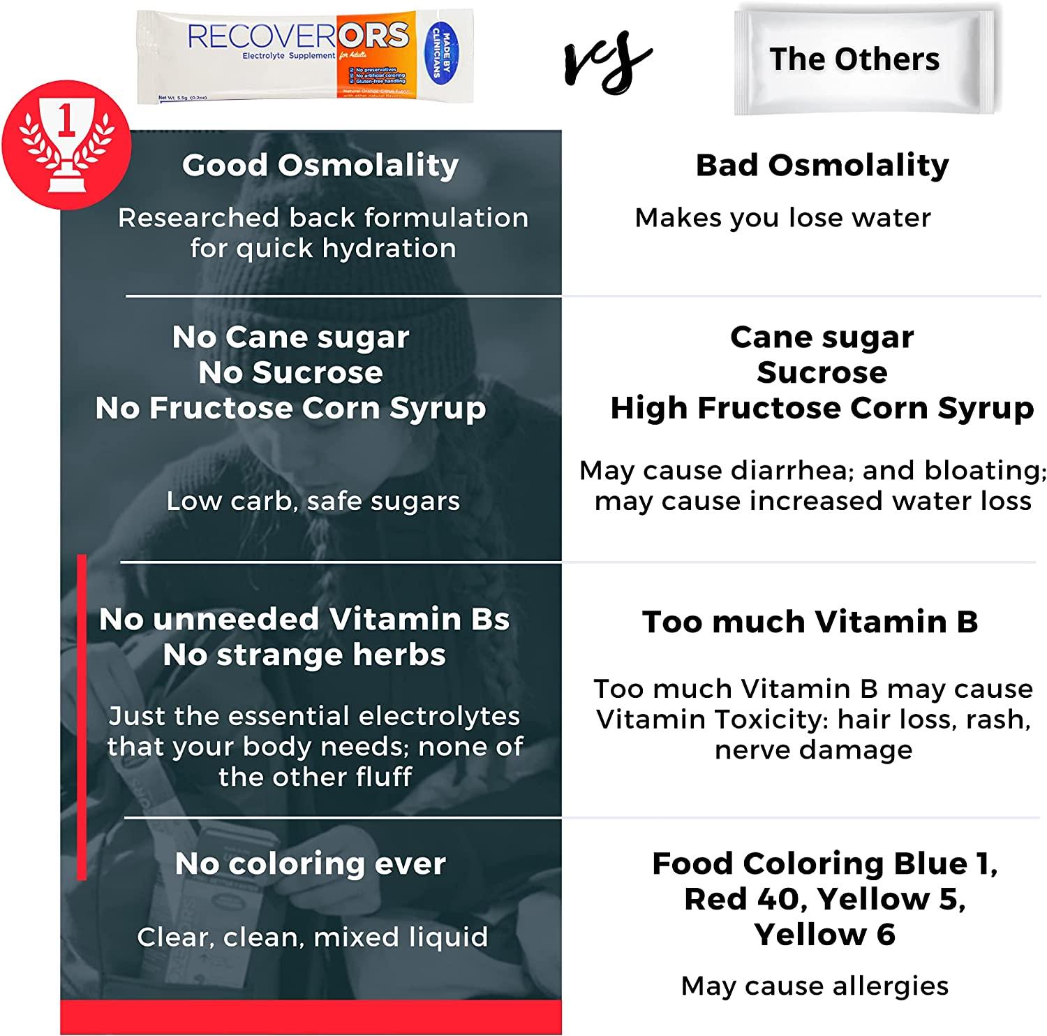 RecoverORS Electrolyte Powder & Vitamin C Hydration Pack - Keto ...