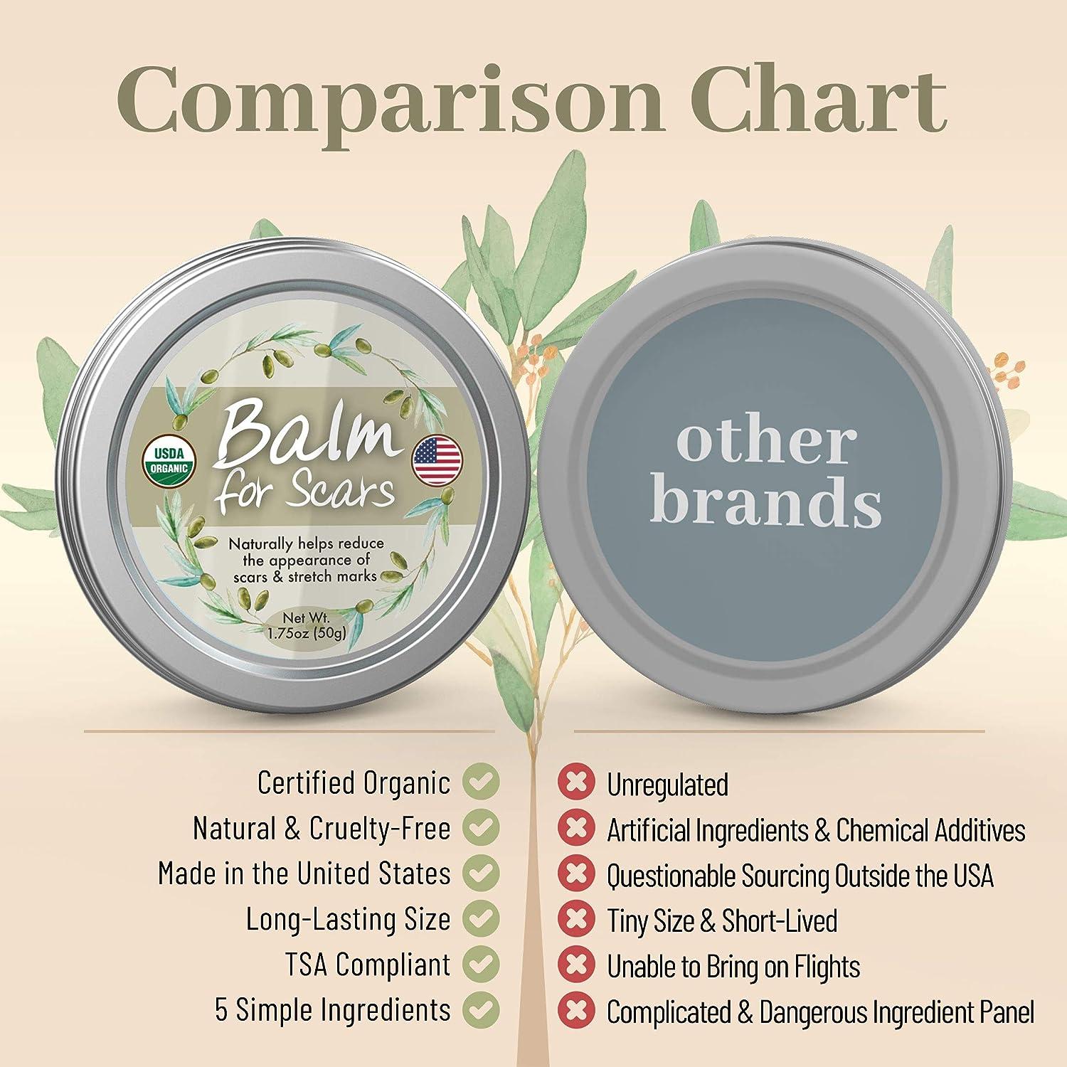 Organic Scar Fade Balm Cream - 1.75oz USDA Scar Treatment Gel Made in ...