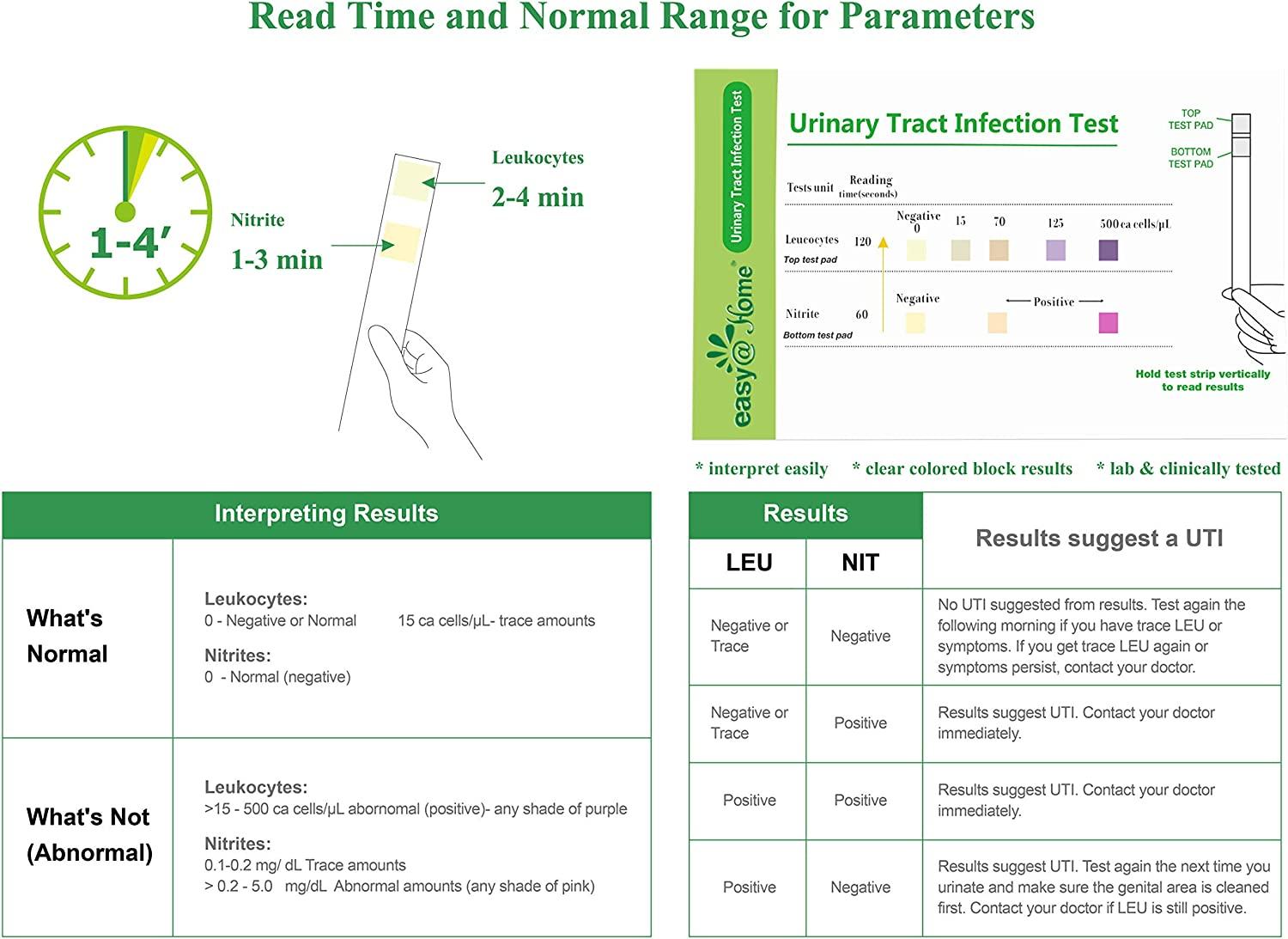 EasyHome UTI Test Strips - 20 Individual Pouches, FSA Eligible, Monitor ...