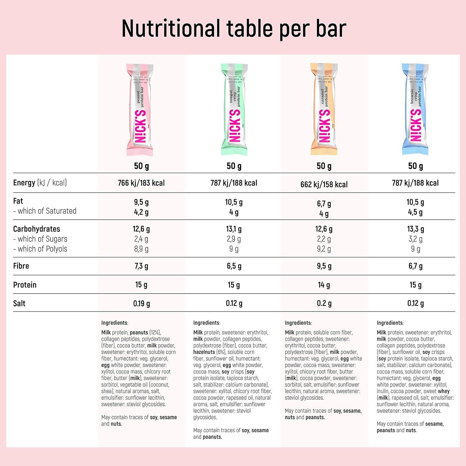 Nicks Protein Bar Mix Box - Keto Snack Bars | 4g Net Carbs, 15g Protein ...