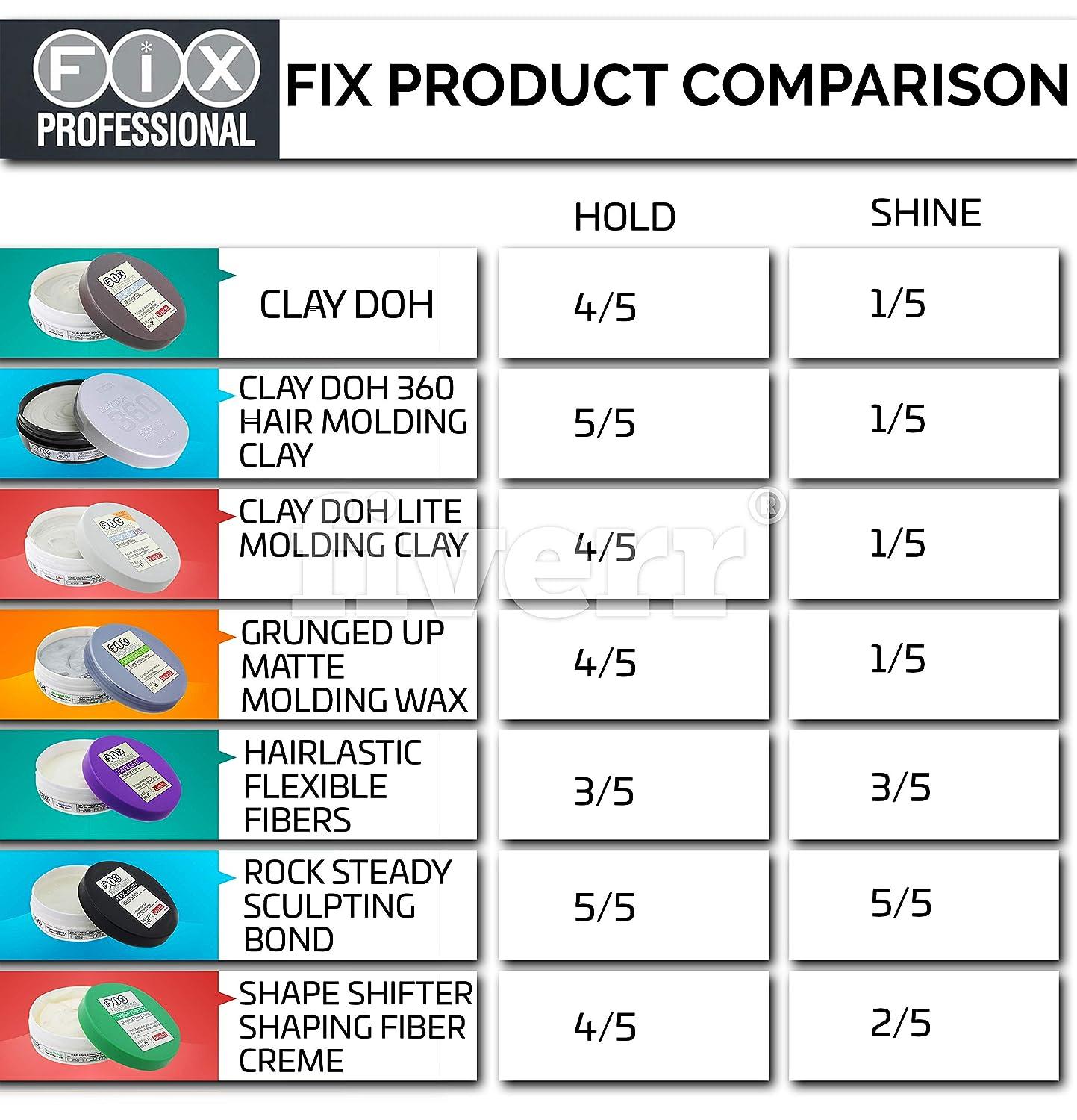 Professional Clay Doh Molding Clay 2.82 oz / 80g - Fix Bench | Buy Now ...