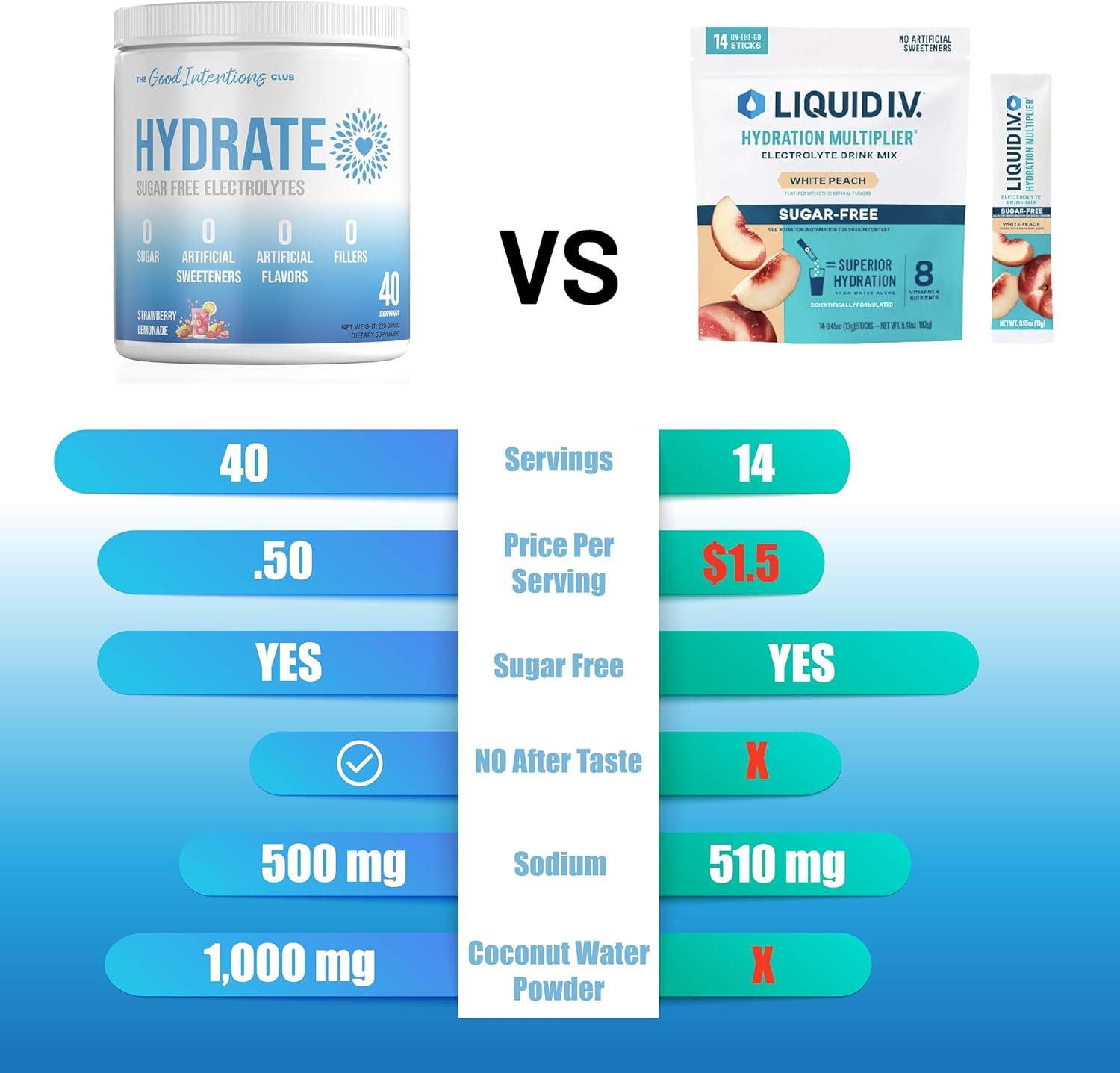 Hydrate Zero Sugar Electrolyte Powder - 40 Servings | Strawberry ...