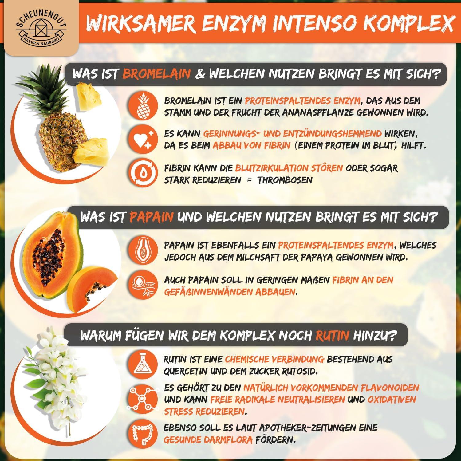 Enzyme Intenso Bromelain Capsules - 5000 f.i.p | Lab-Tested Recipe with ...