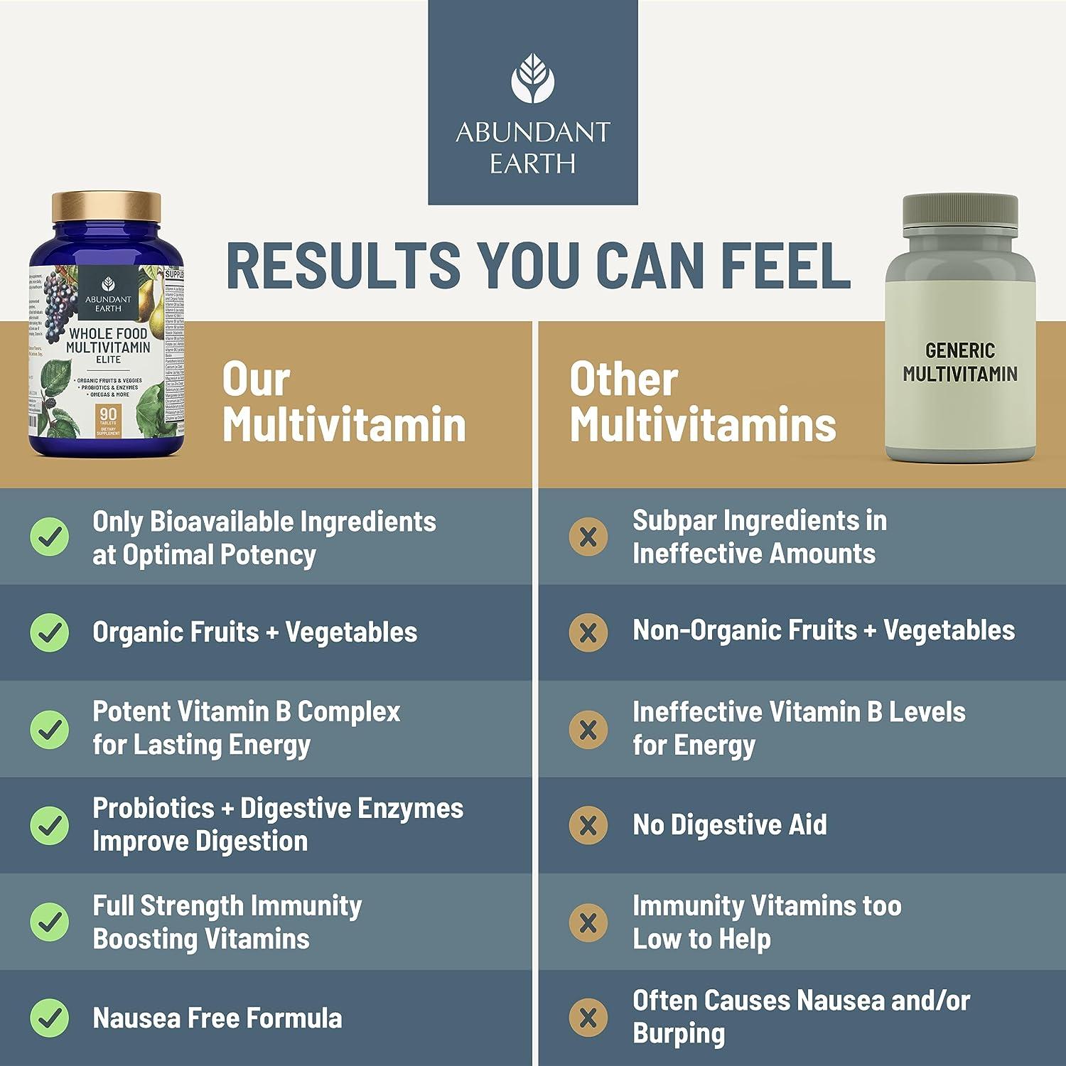 Organic Whole Food Multivitamin for Men and Women - 90ct - Energy, Mood ...