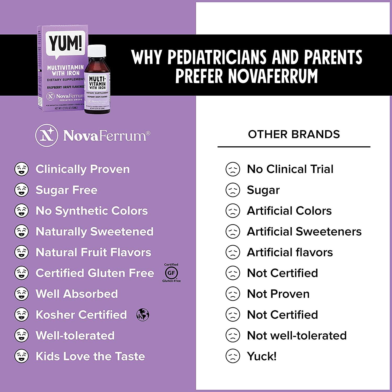 NovaFerrum YUM Multivitamin with Iron for Infants & Toddlers | Immune ...
