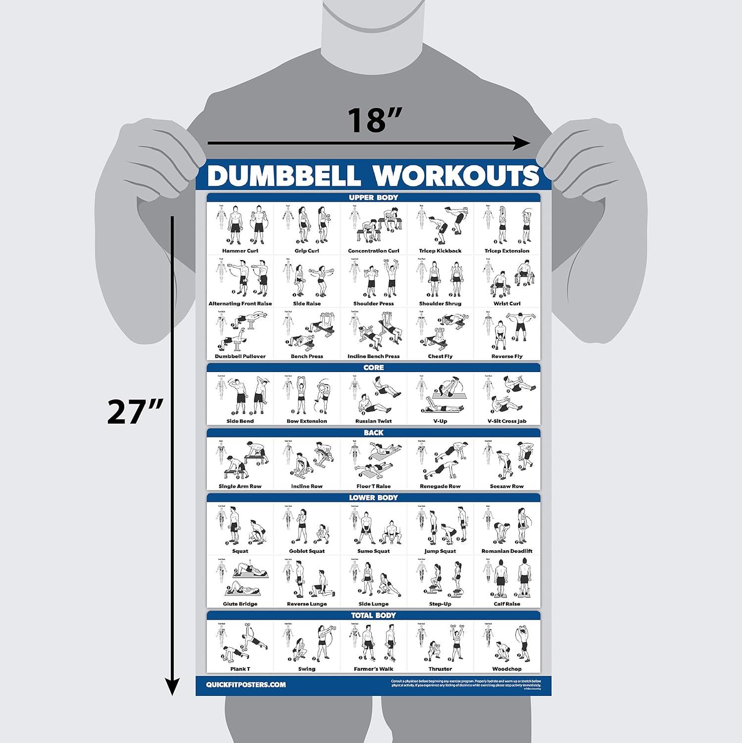 Ultimate Fitness Poster Set: Dumbbell, Bodyweight, Kettlebell Workouts ...