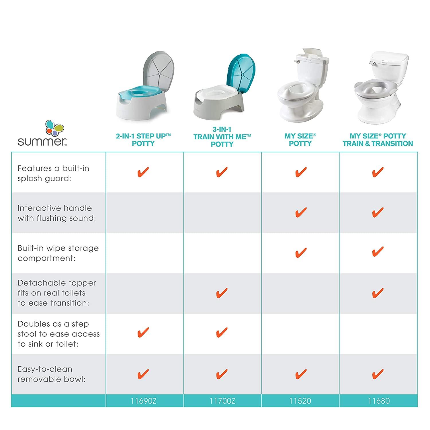 Summer 2-in-1 Step Up Potty: Potty Seat & Stepstool for Easy Training ...