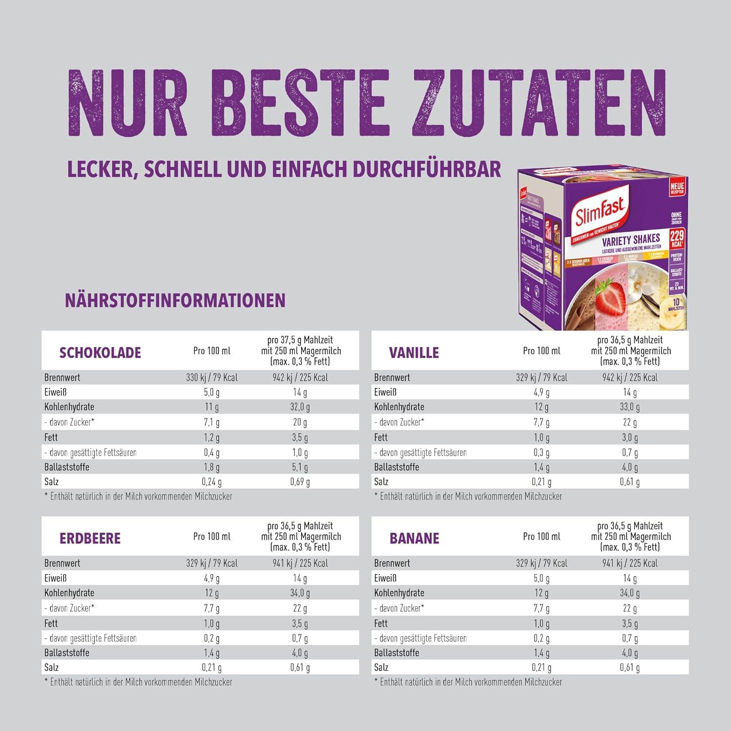 Buy Slimfast Variety Shakes - Protein Shake Tasting Package | 10 ...