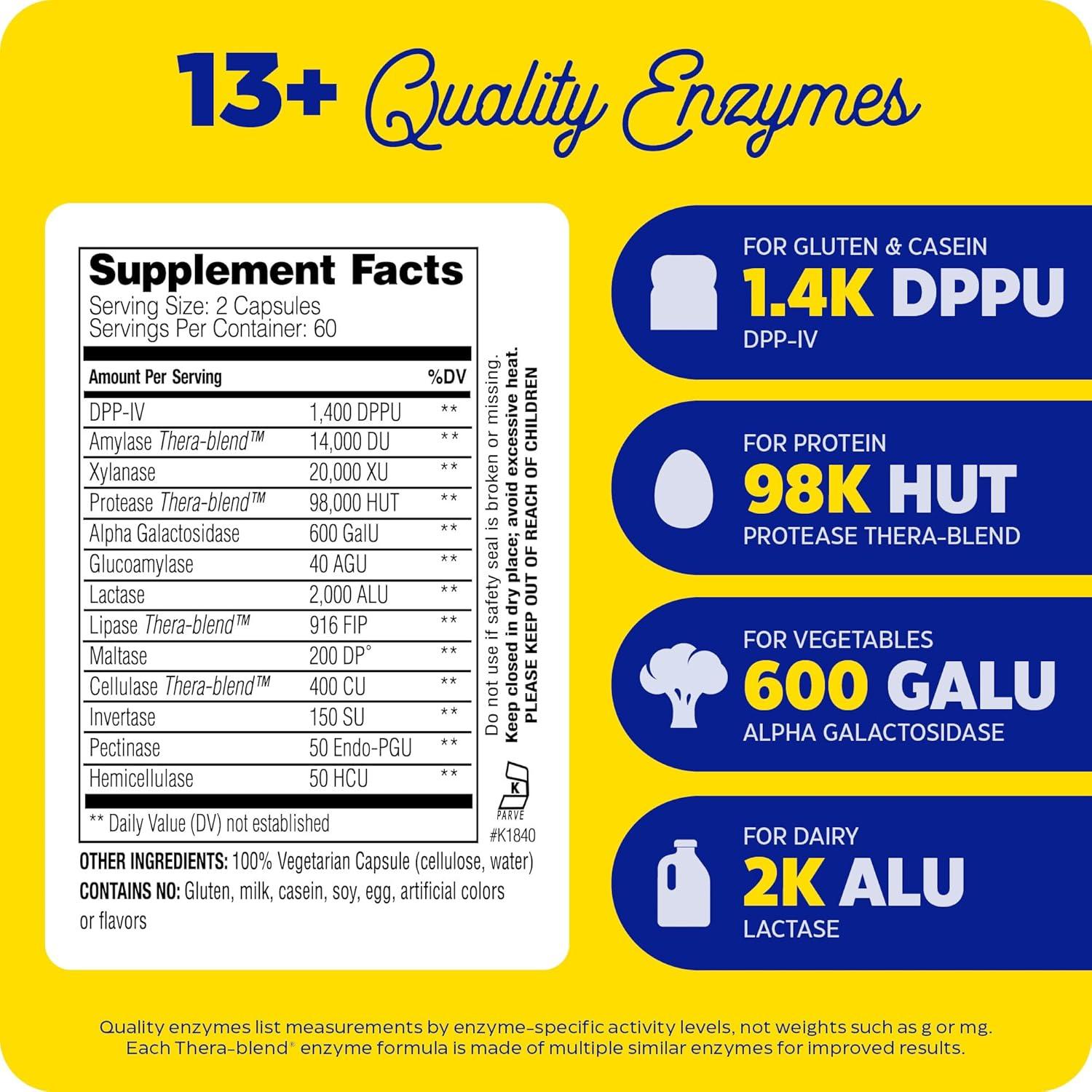 Enzymedica - Digest Spectrum, Digestive Enzymes for Multiple Food ...