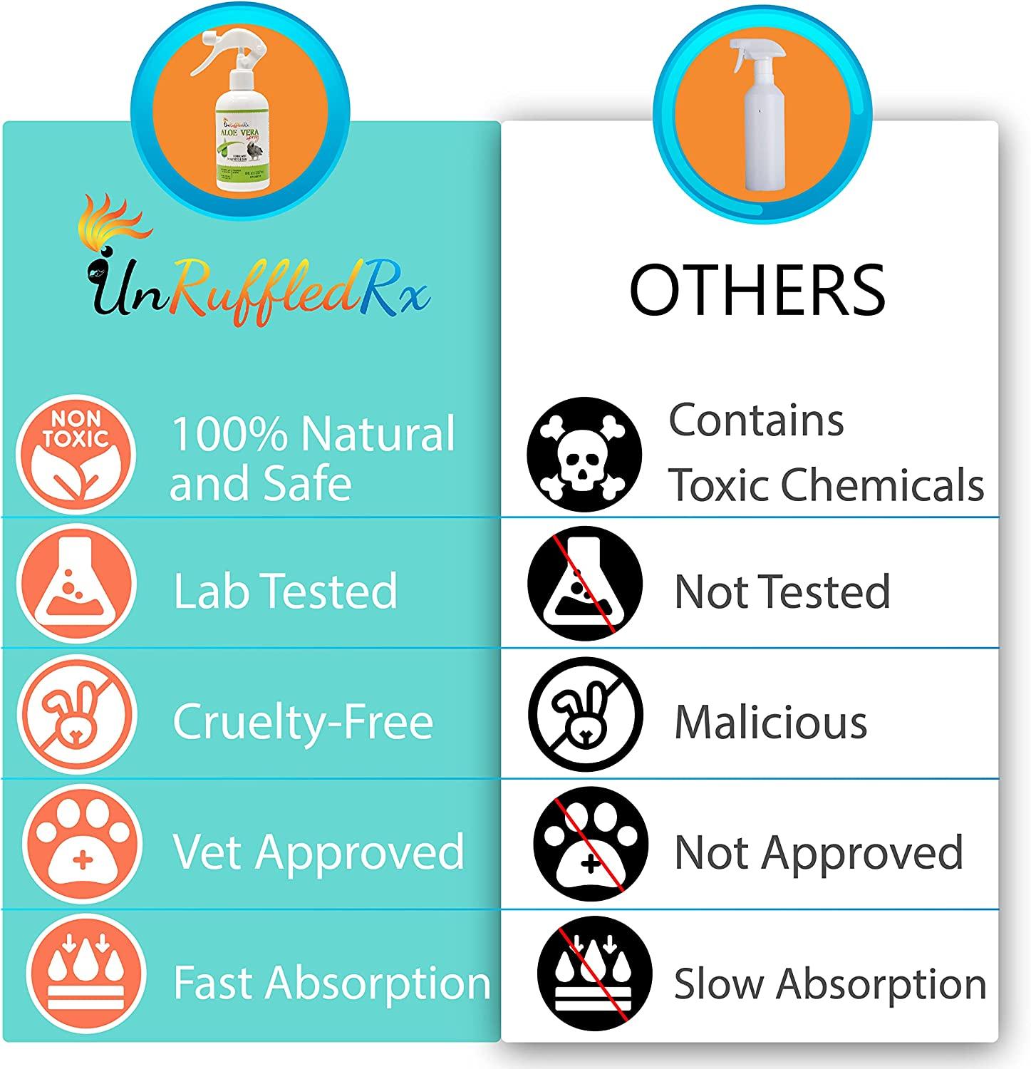 UnRuffledRx Aloe Vera Bird Bath Spray 8 Fl Oz - Daily Care & Skin ...