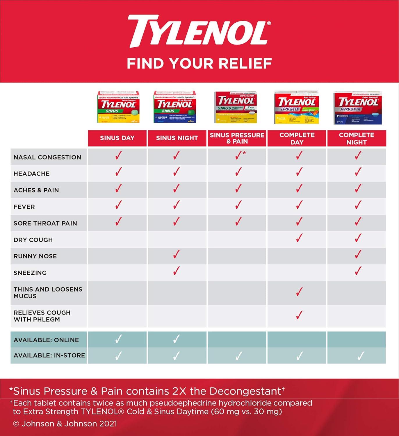 TYLENOL Sinus Extra Strength eZ Tabs Relieves Sinus congestion and ...