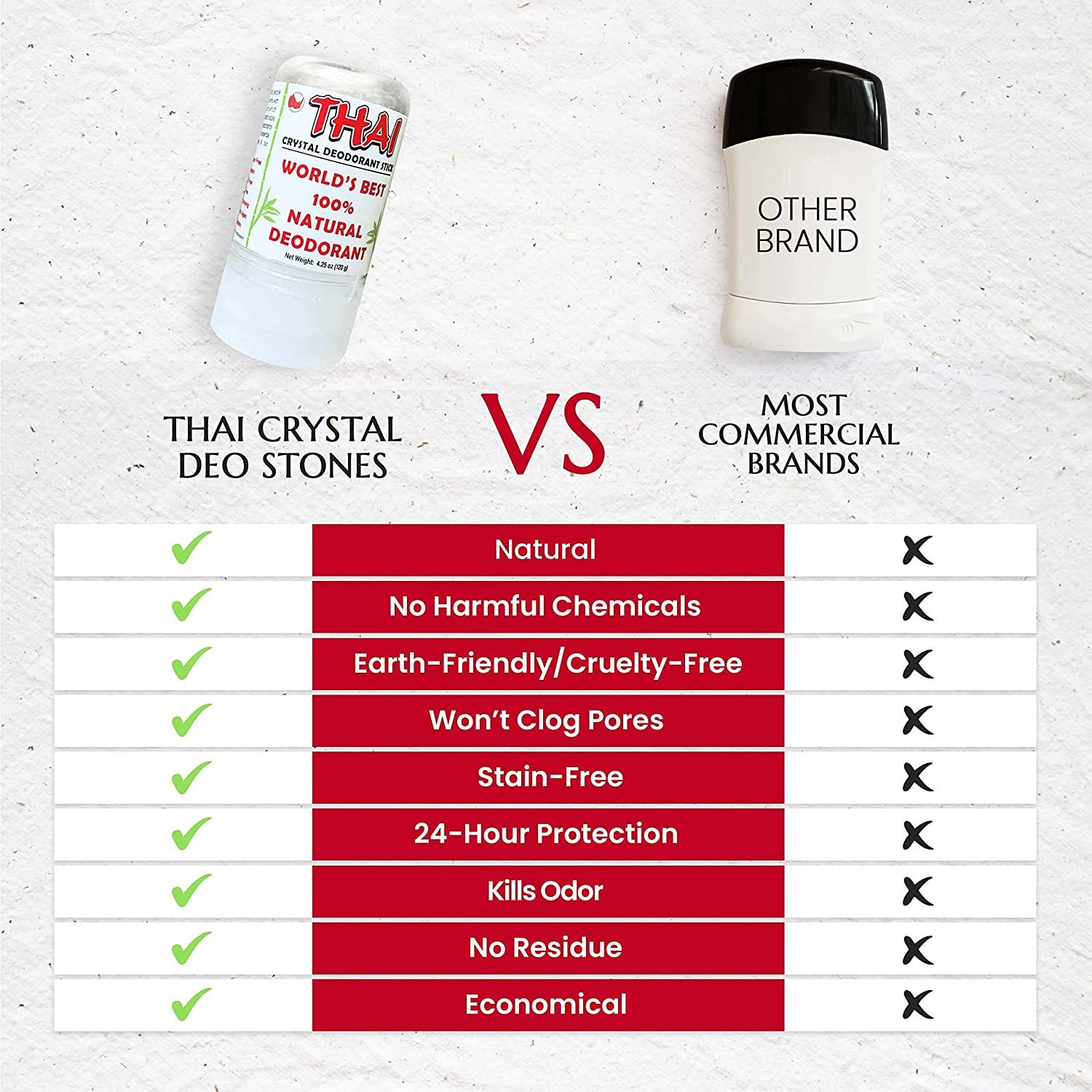 2-PACK Thai Crystal Deodorant Salt Stone - Natural Aluminum-Free ...