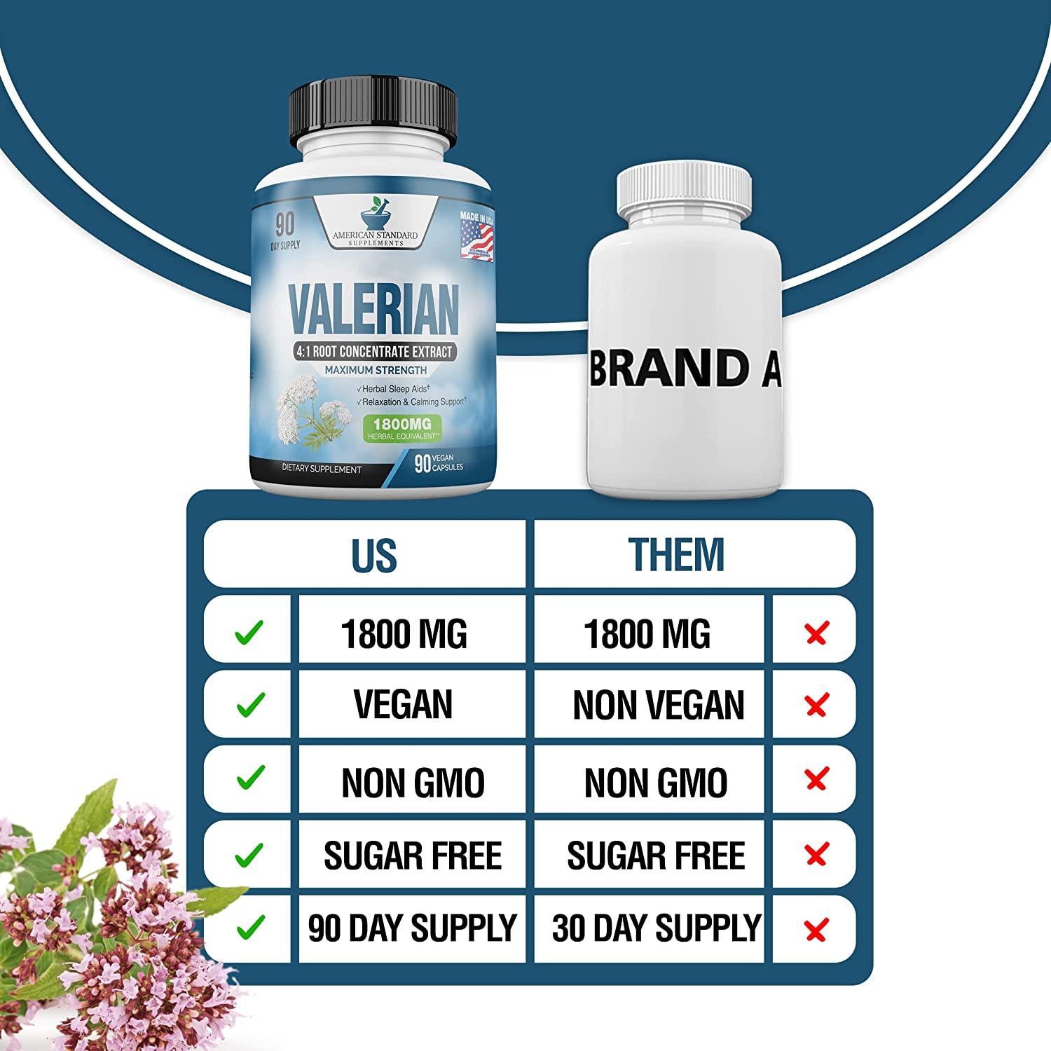 Organic Valerian Root Capsules 1800mg - Natural Sleep Aid Supplement ...