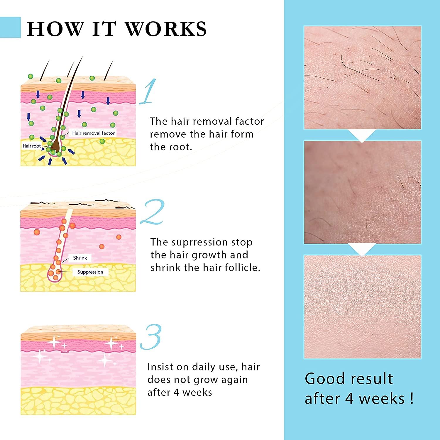 RANTHERM Hair Removal Spray and Inhibitor for Women and Men - Natural ...