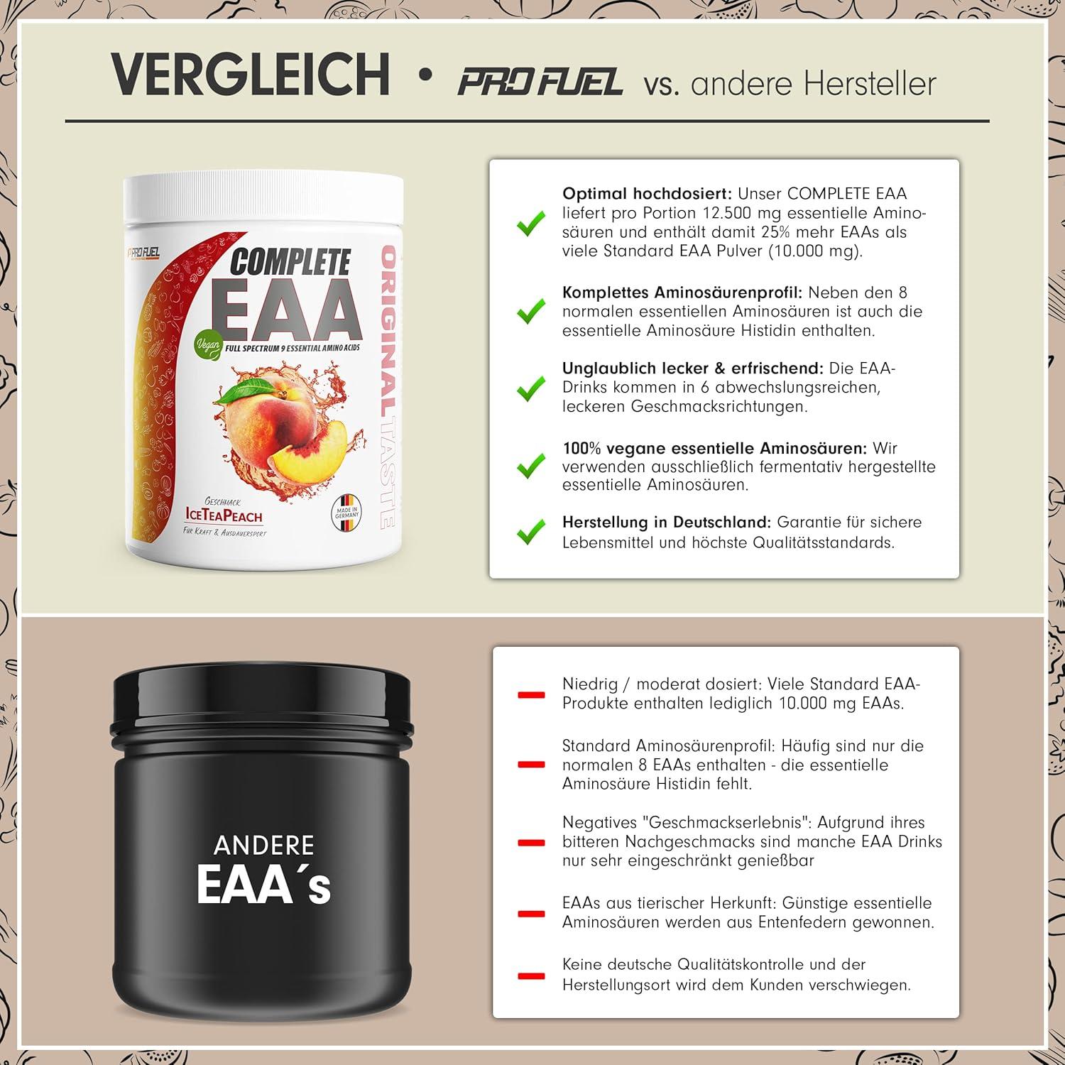 EAA Powder 2x500g - Vegan Amino Acids with 12 500mg Essential Amino ...