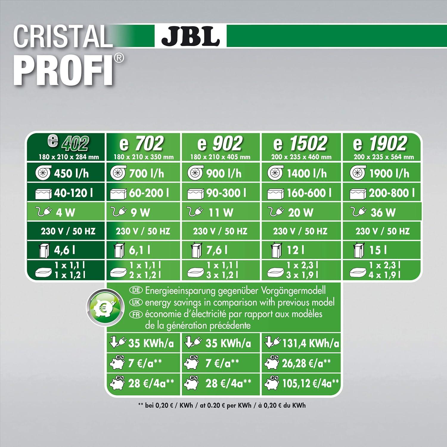 JBL CristalProfi e402 Greenline External Filter for 40-120 Liters ...
