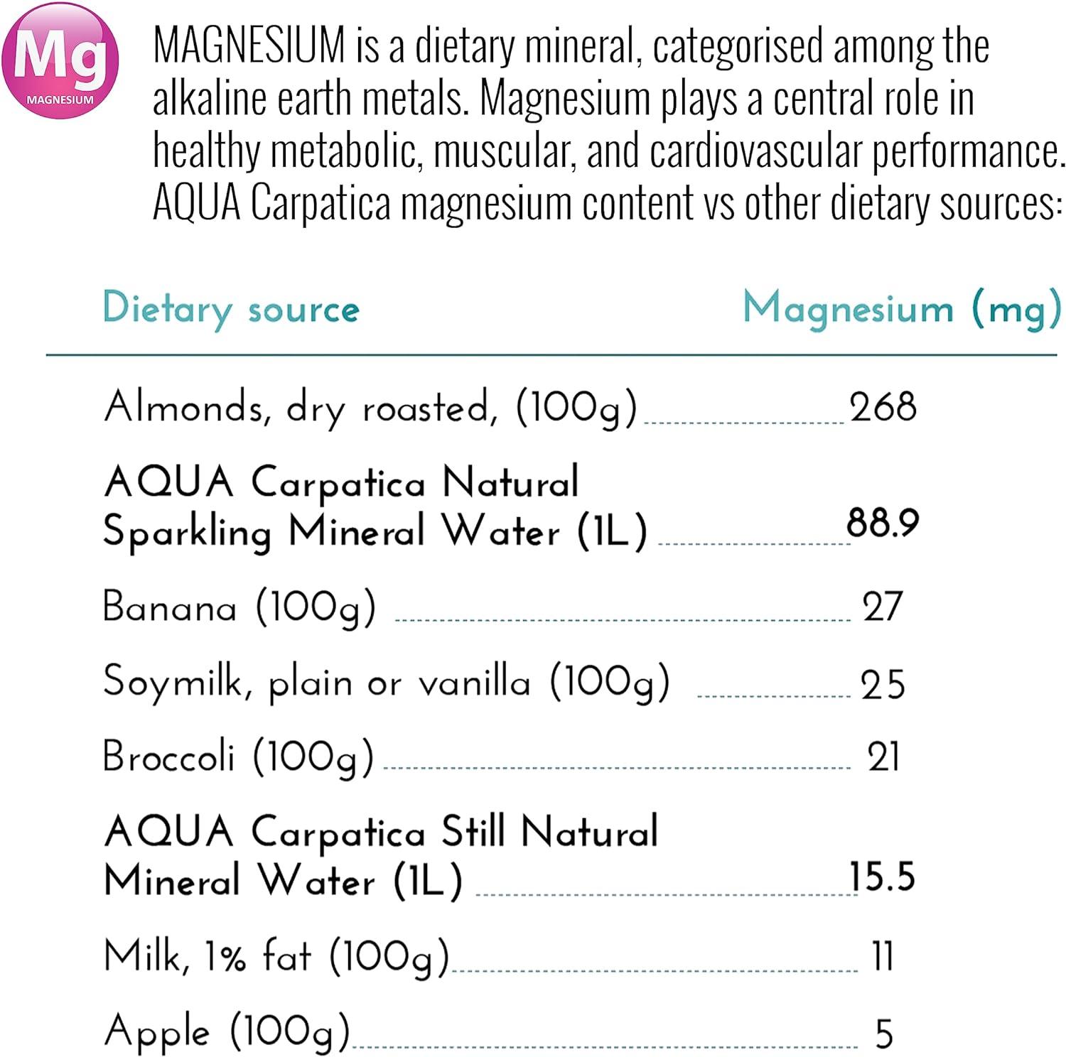 AQUA Carpatica 500ml x 6 - Pure Natural Sparkling Mineral Water ...