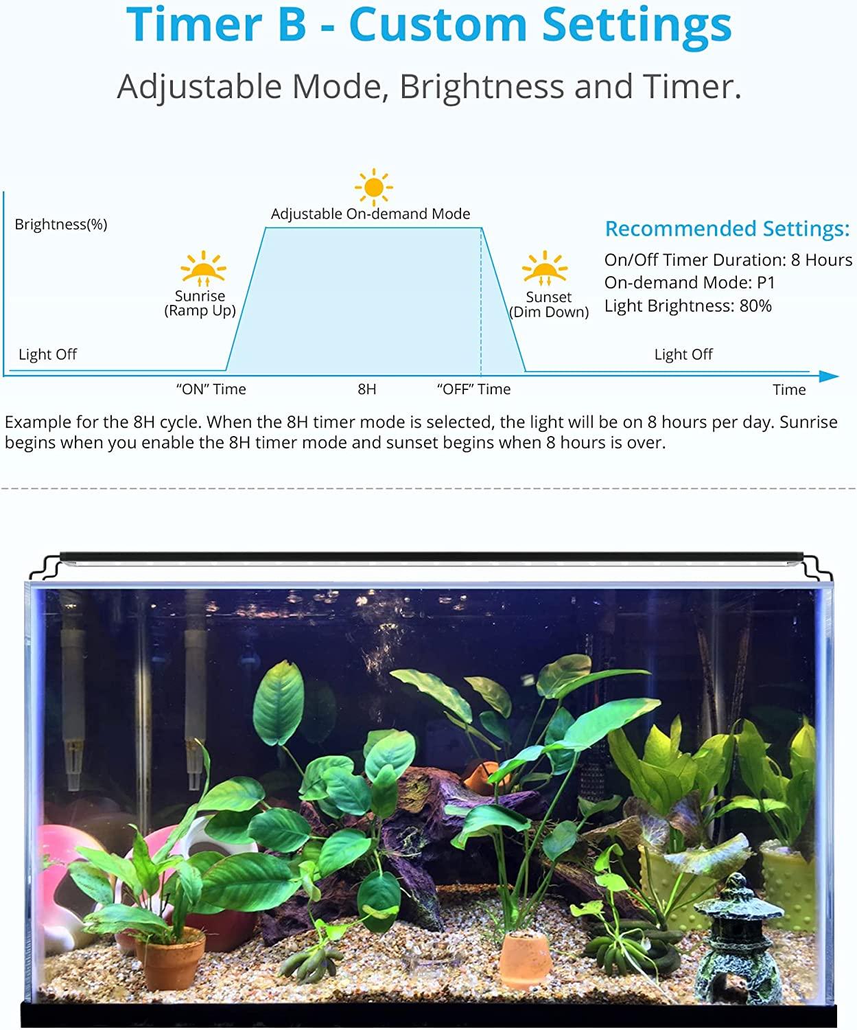 NICREW AquaLux 24/7 LED Aquarium Light Freshwater Fish Tank Light for Planted Aquariums 24 Hours ...