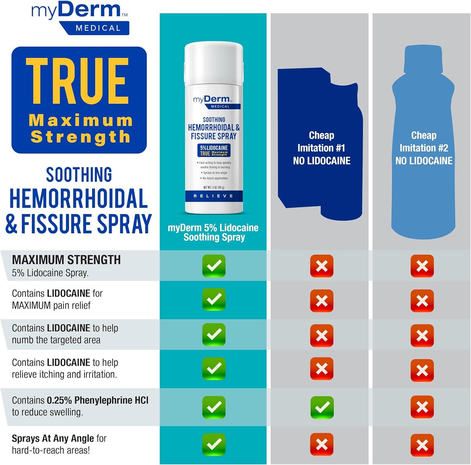 Myderm Medical Soothing Hemorrhoidal & Fissure Spray 3oz - Maximum ...