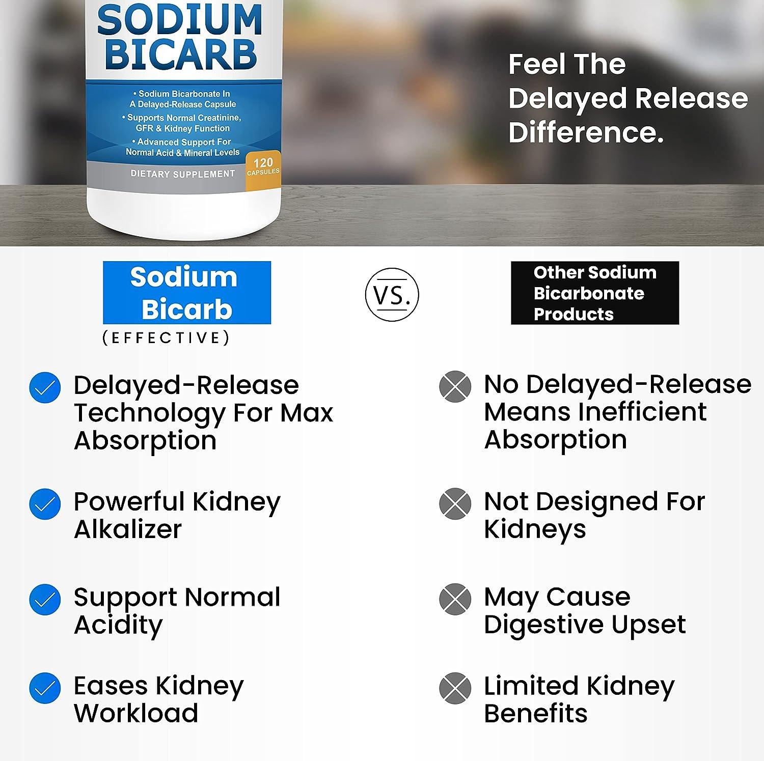 Kidney Support: Sodium Bicarbonate 650mg Delayed Release Capsules - 120 ...